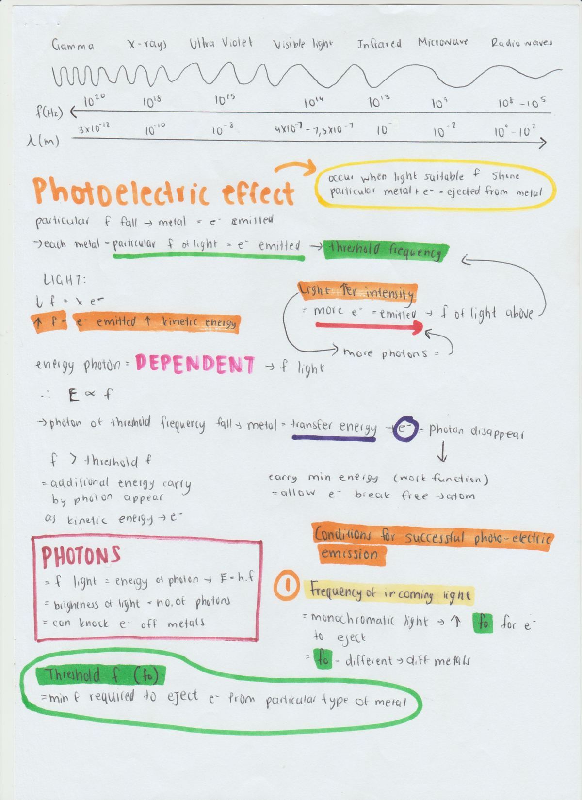 Photons and Electrons 2 - Gamma rays Ultra Violet visible light ...