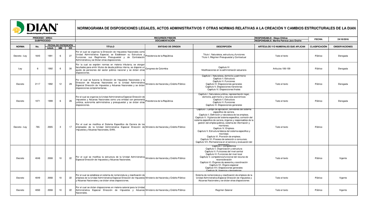 Normograma Disposiciones Legales Actos Administrativos y otras Normas - RESPONSABLE: Diego ...