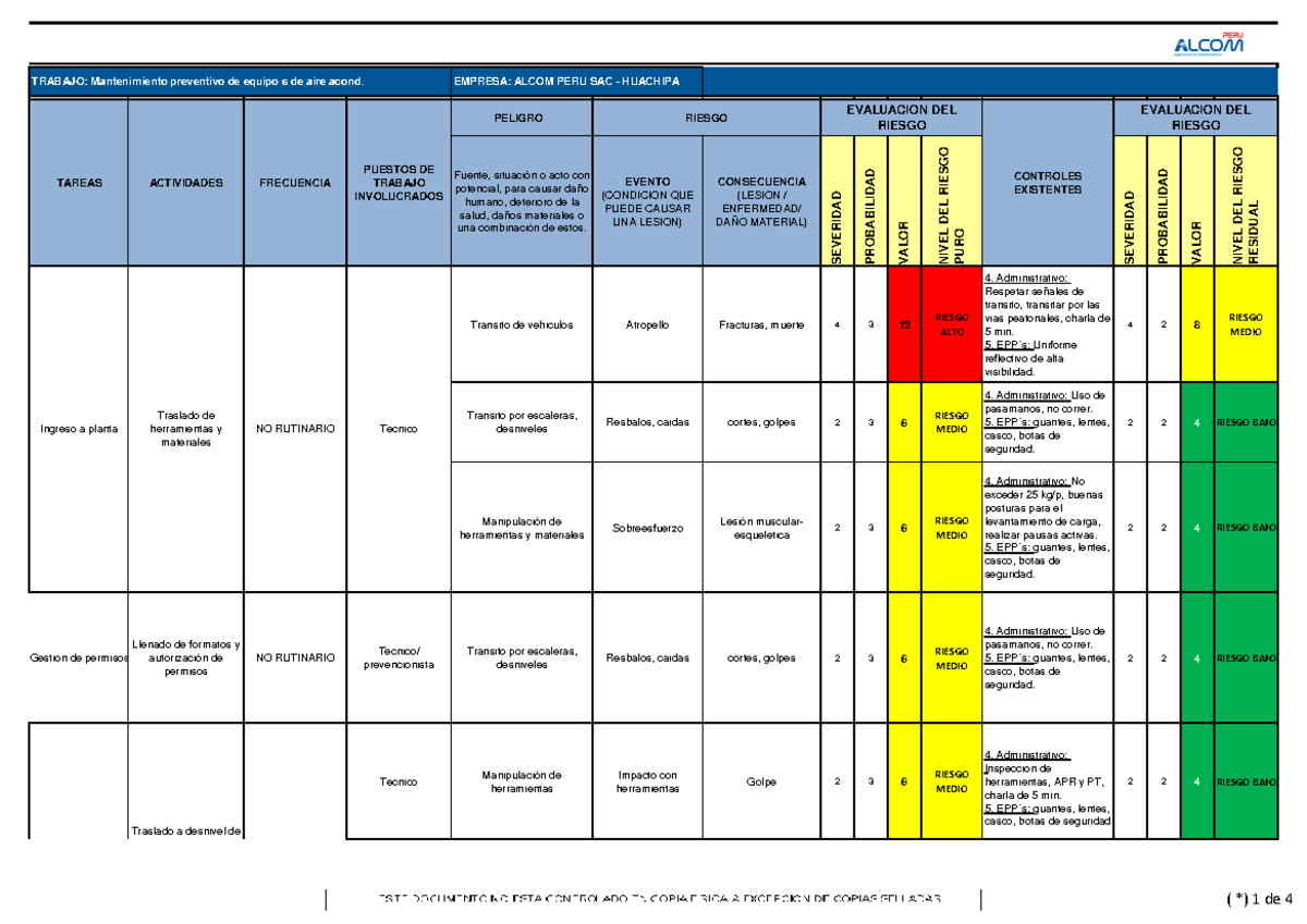 Anexo 1 Matriz de identificacion de peligros y evaluacion de riesgos - mantenimiento - PELIGRO ...
