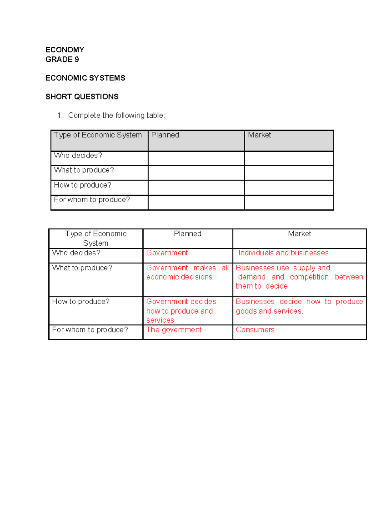 Grade 9 first term Economy - ECONOMY GRADE 9 ECONOMIC SYSTEMS SHORT ...