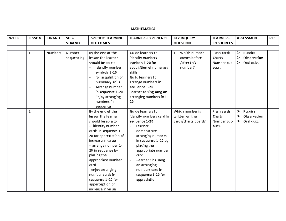 Green mathematics - MATHEMATICS WEEK LESSON STRAND SUB- STRAND SPECIFIC ...