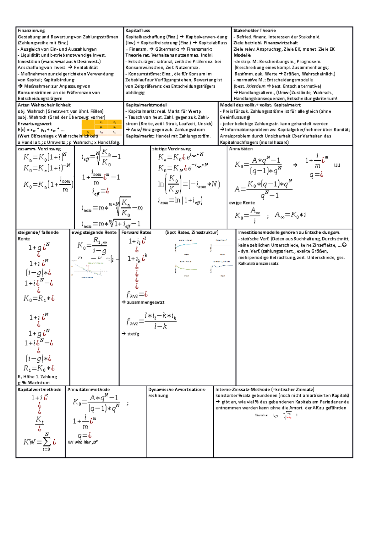 Formelblatt mit wichtigsten Anmerkungen - Finanzierung Gestaltung und ...