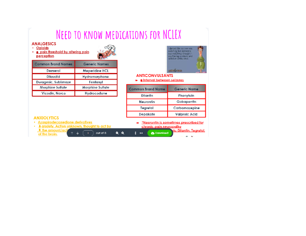 Pharmacoloy - Med list - Practice drill - RT250 - Studocu