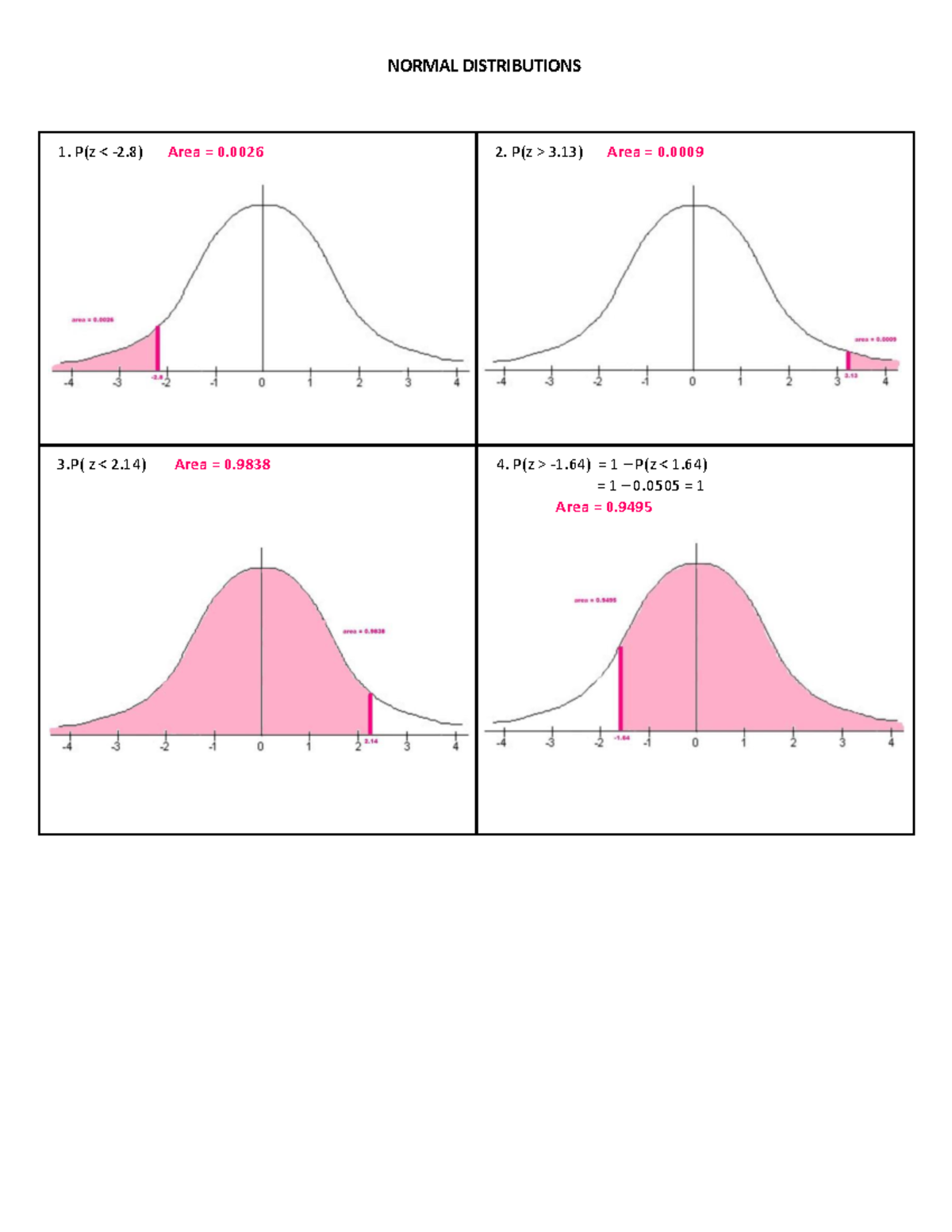 Normal Distribution 2 - NORMAL DISTRIBUTIONS 1. P(z 3) Area = 0. 3( z ...