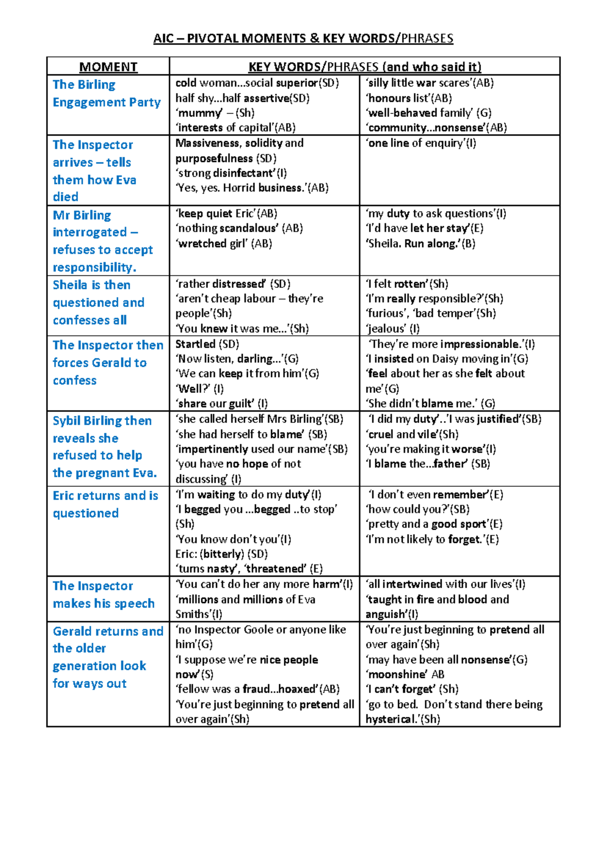 Pivotal moments in AIC v2 - AIC – PIVOTAL MOMENTS & KEY WORDS/PHRASES ...