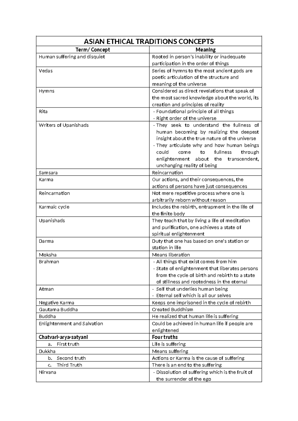 Asian-Ethical-Traditions - ASIAN ETHICAL TRADITIONS CONCEPTS Term ...