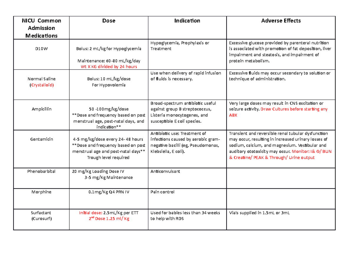 Medications list revised NICU (002) - NICU Common Admission Medications ...