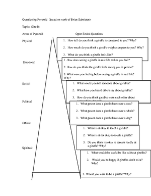 Questioning pyramid - How does seeing a giraffe in real life makes you ...