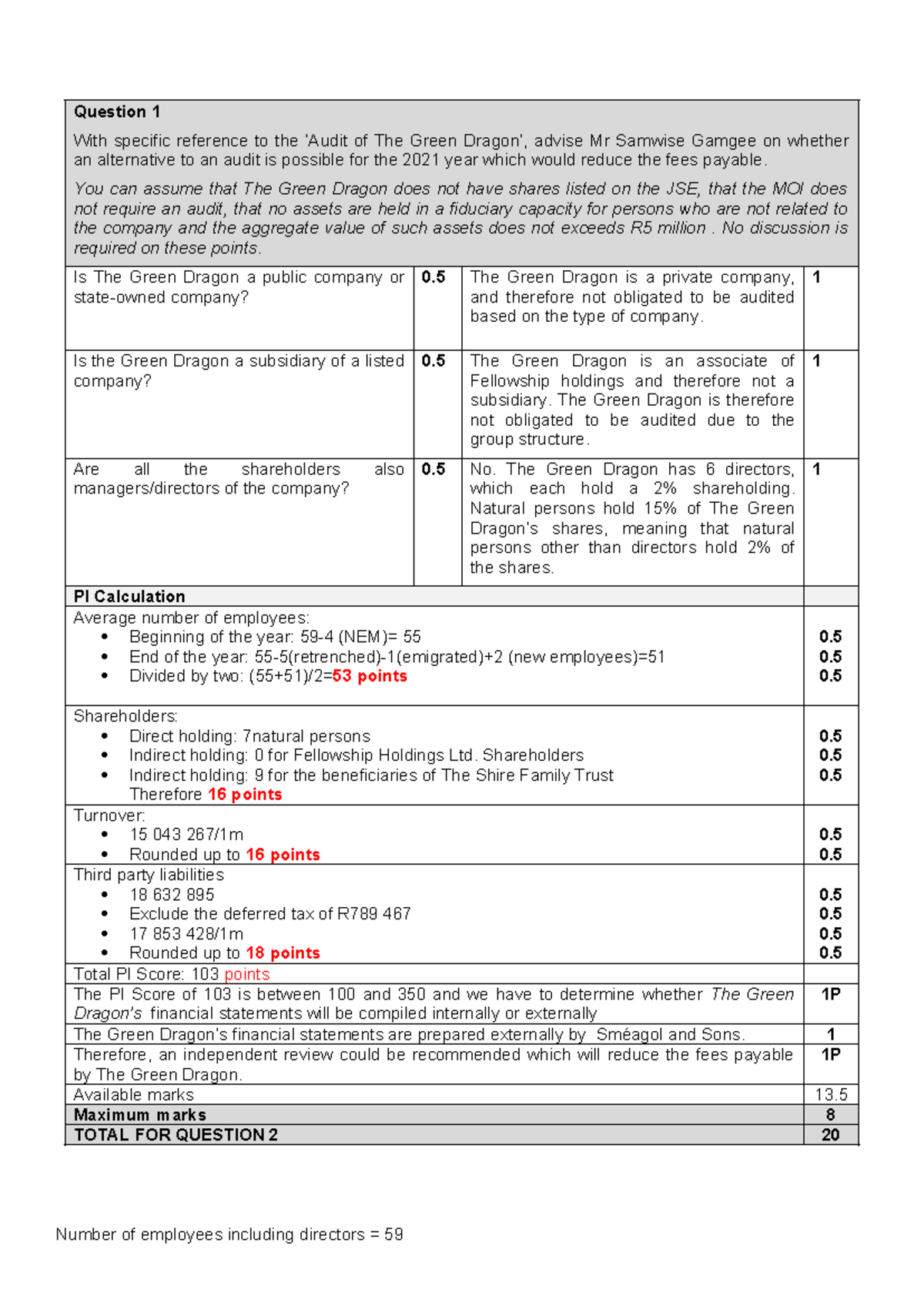Quiz 1 memo - company act questions - Question 1 With specific ...