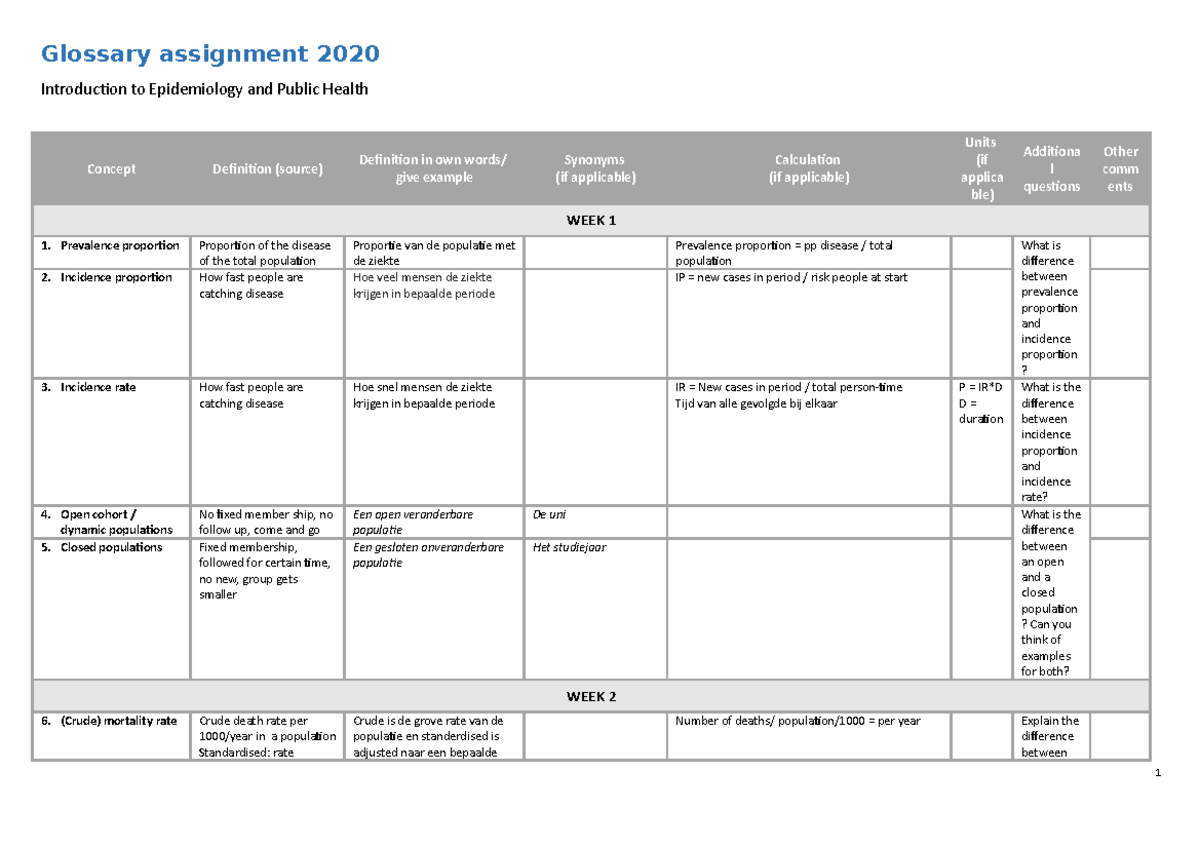 Glossary table (2020) - glossery tabel - Glossary assignment 2020 ...