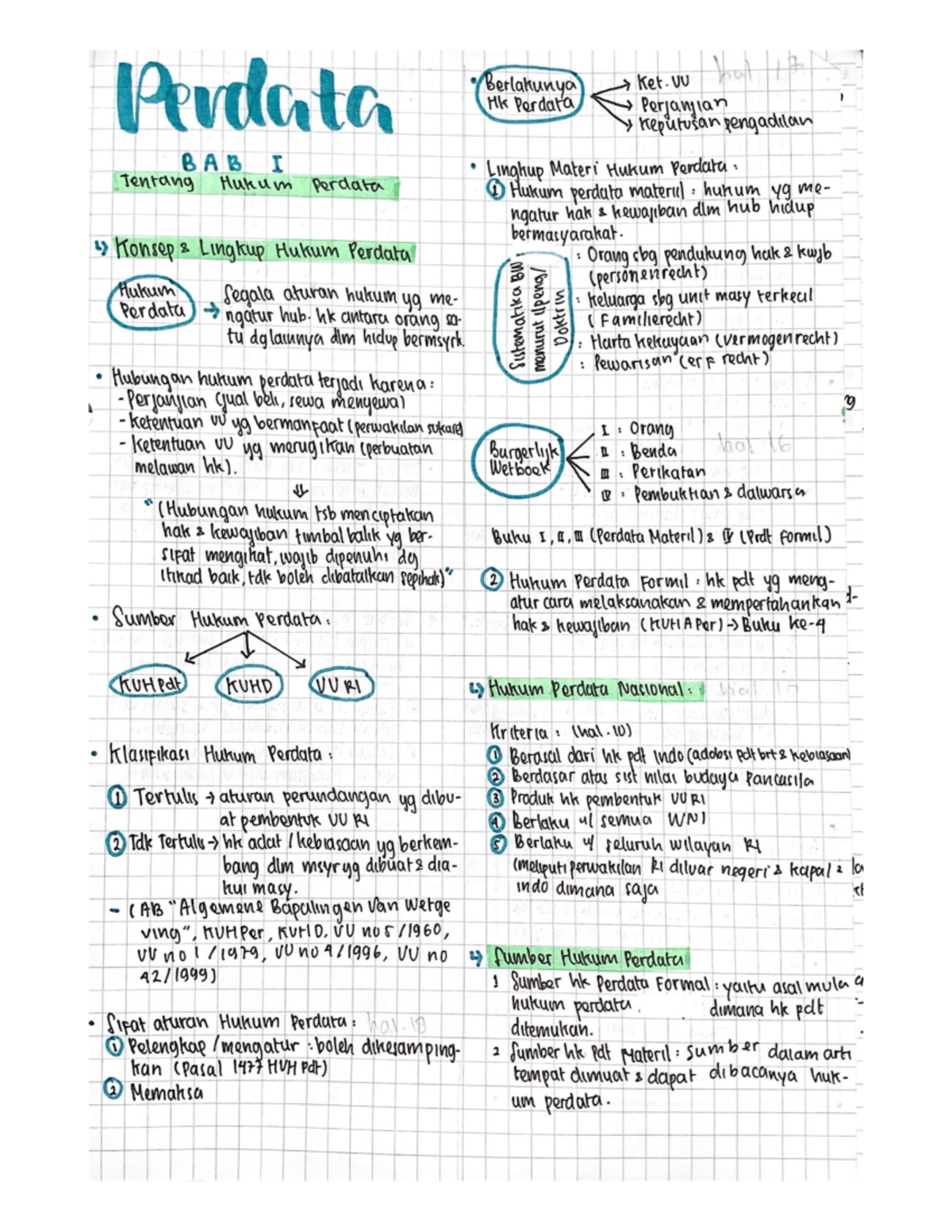 lecture note Materi Hukum Perdata - Civil law - Studocu