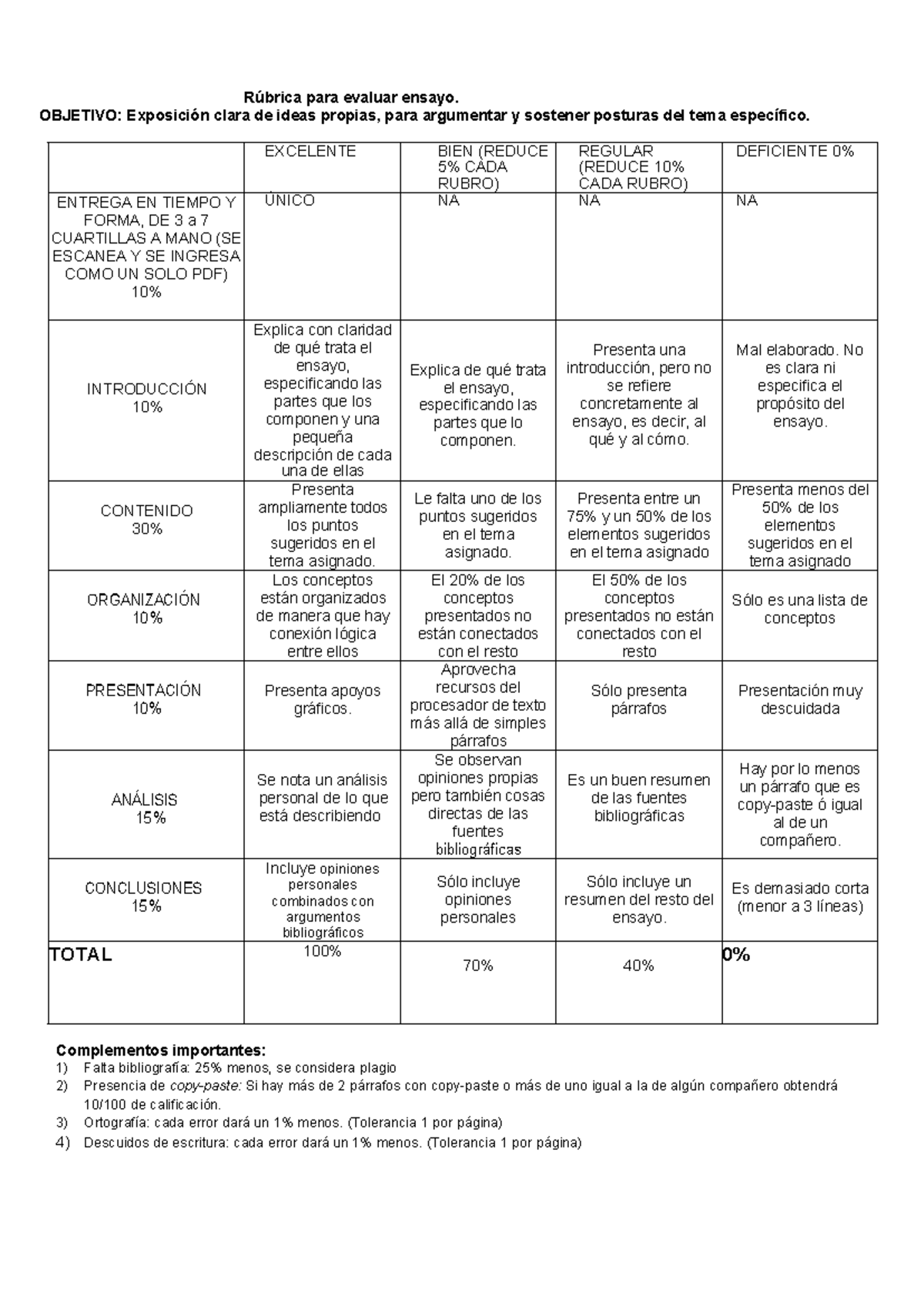 Rúbrica Ensayo - Rúbrica para evaluar ensayo. OBJETIVO: Exposición ...