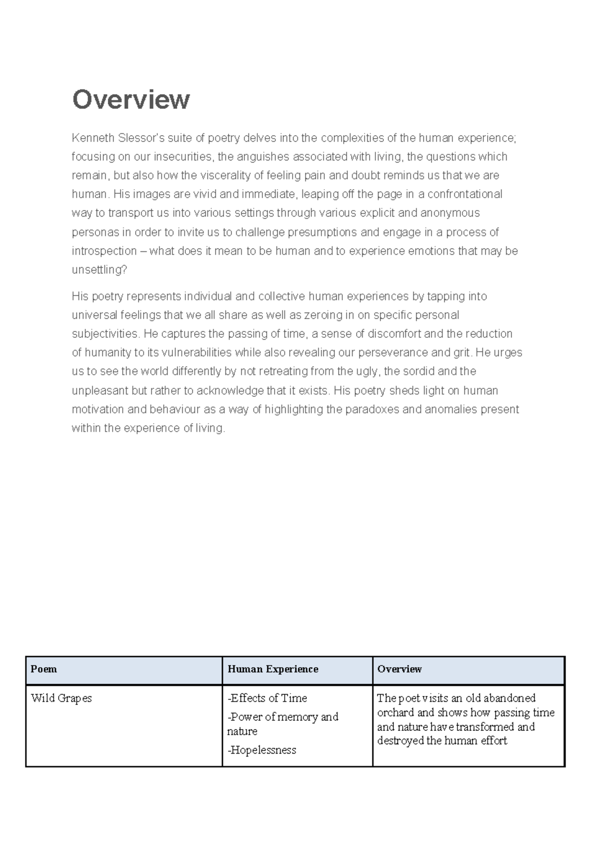 Kenneth Slessor - Very Detailed Poem Analysis - Overview Kenneth ...