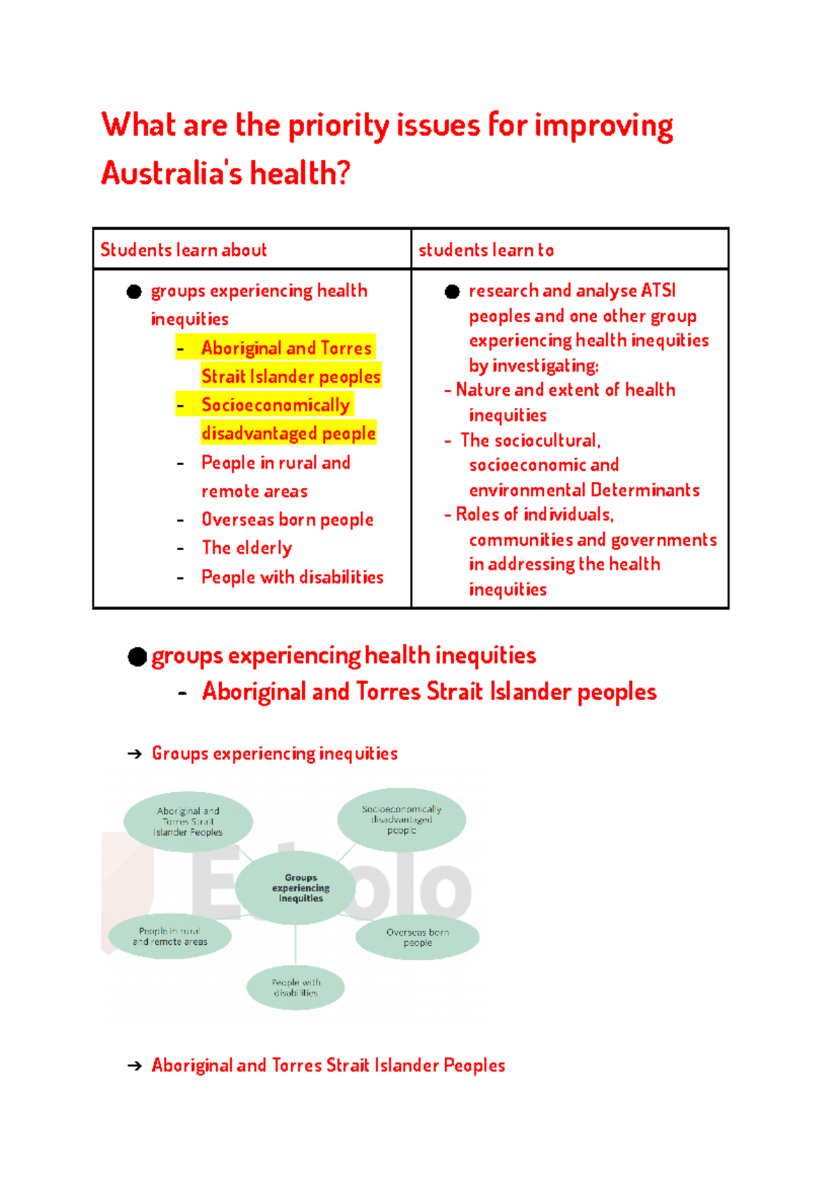 CORE 1 What are the priority issues for improving Australia s health ...