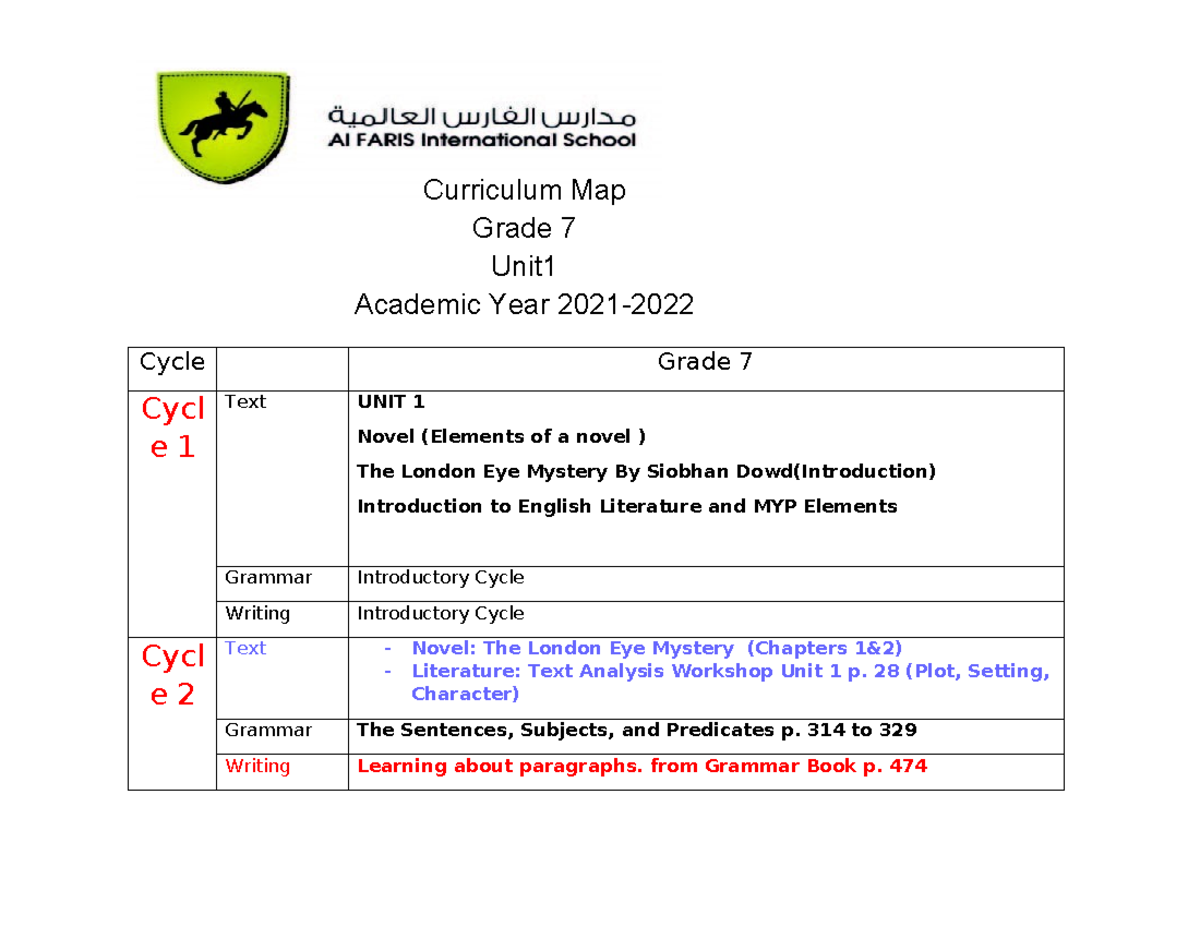 Grade 7 novel course distribution . Unit 1 - Curriculum Map Grade 7 ...