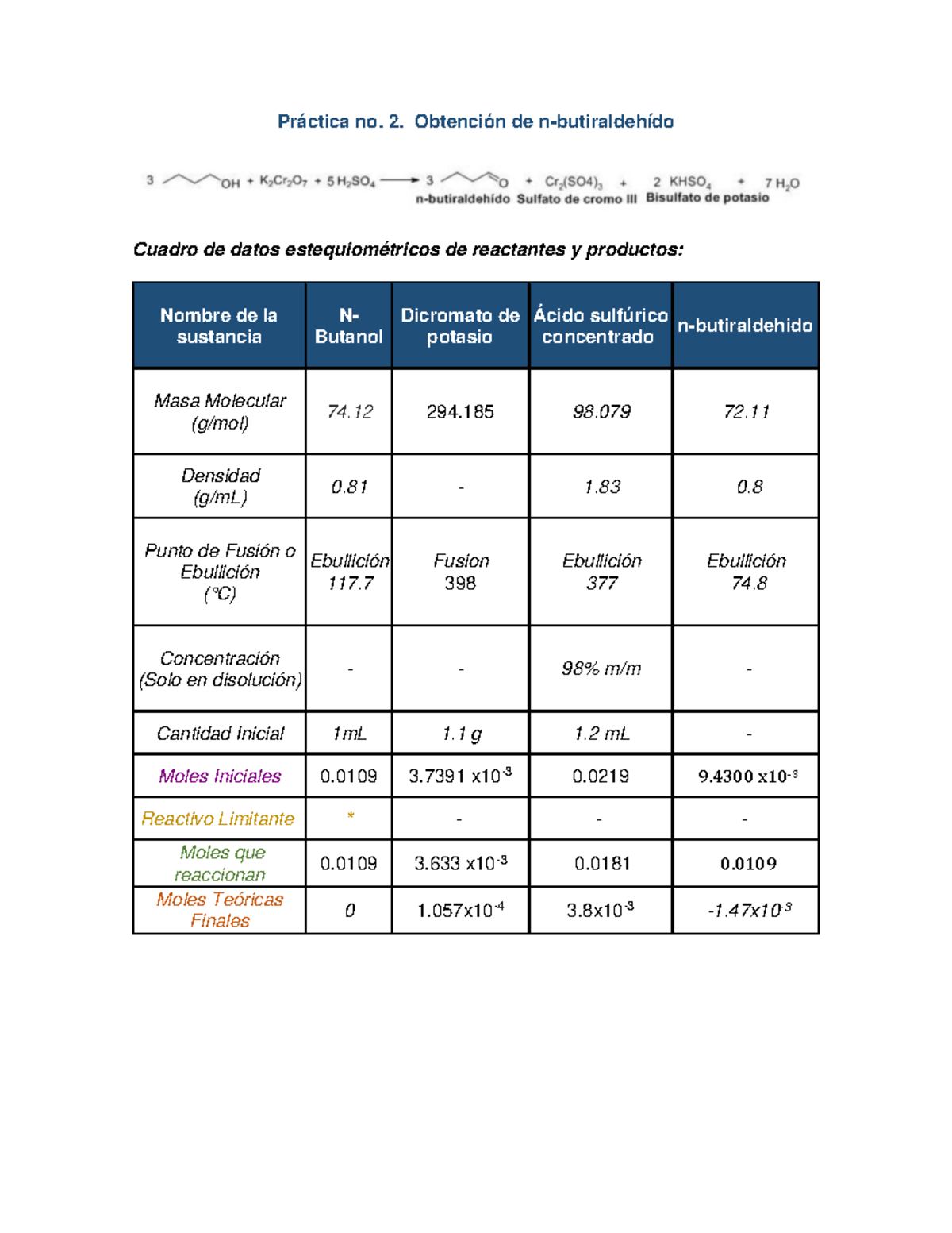 Práctica 2 QOII - Práctica 2 QOII - Práctica no. 2. Obtención de n ...