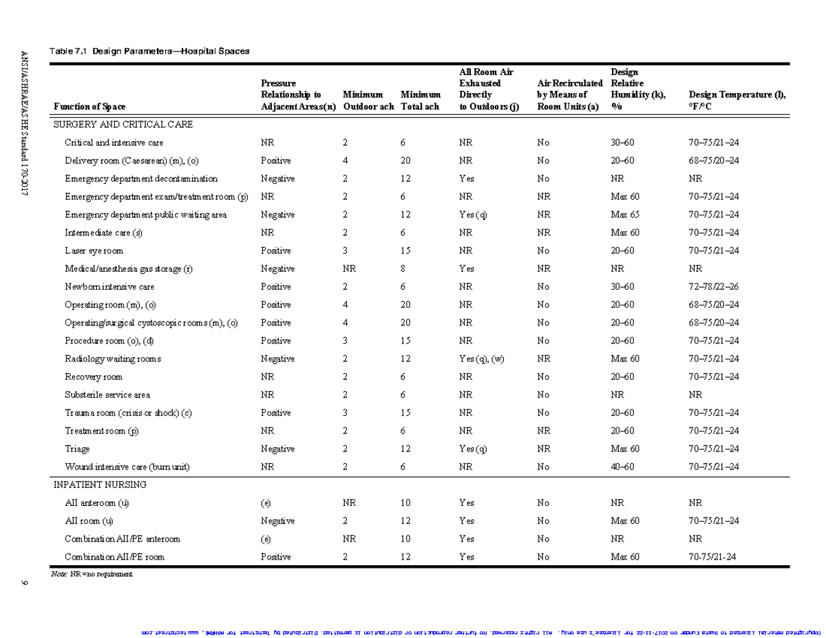 ANSI Ashrae ASHE Standard 170-2017 (Autosaved) - ANSI/ASHRAE/ASHE ...