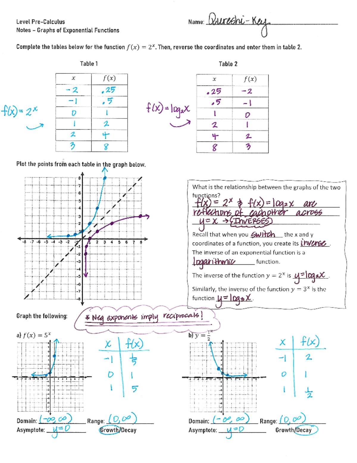 Notes - Graphs of Exponential Functions Key - Studocu