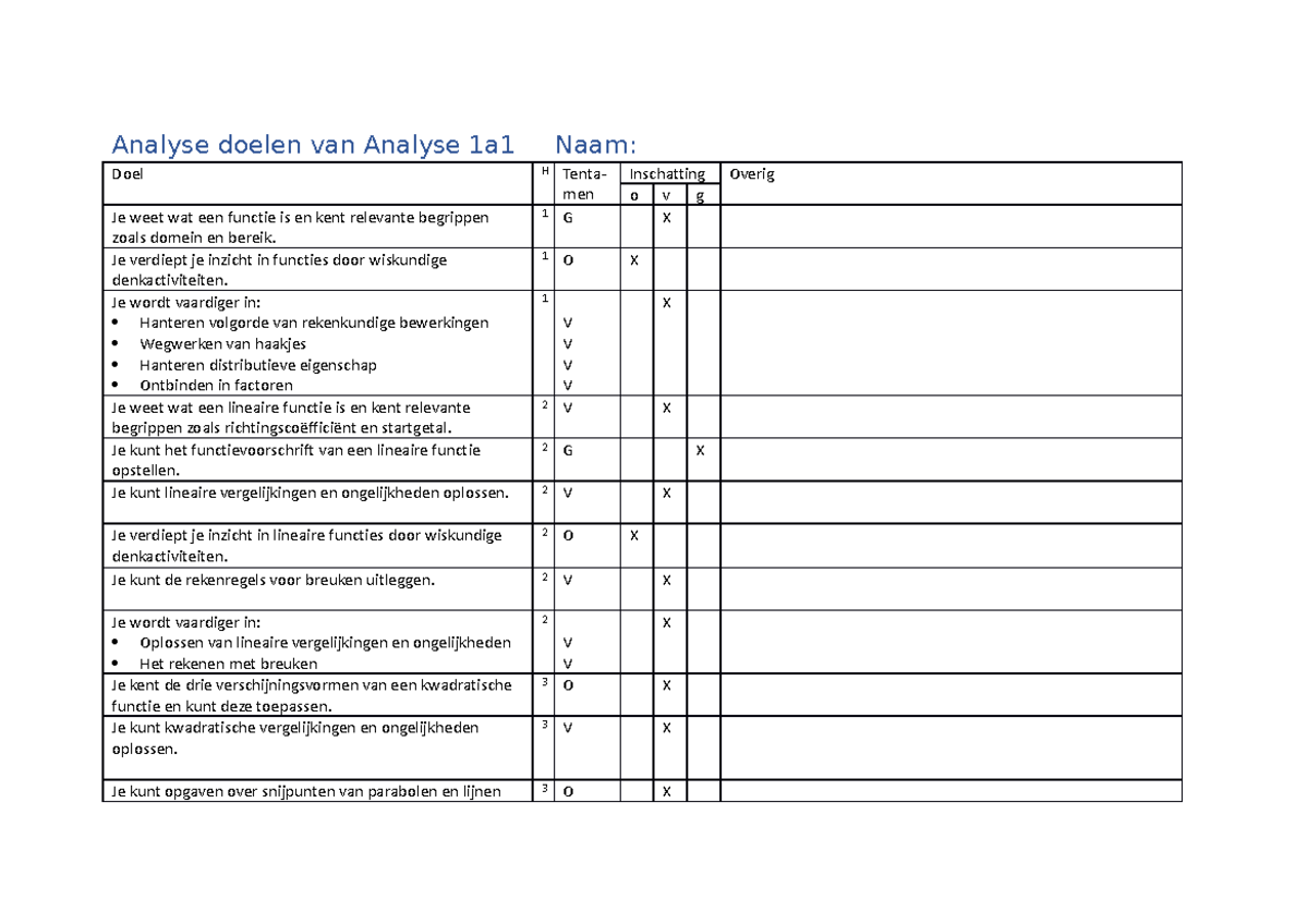 Analyse doelen Analyse 1a1 - Analyse doelen van Analyse 1a1 Naam: Doel ...