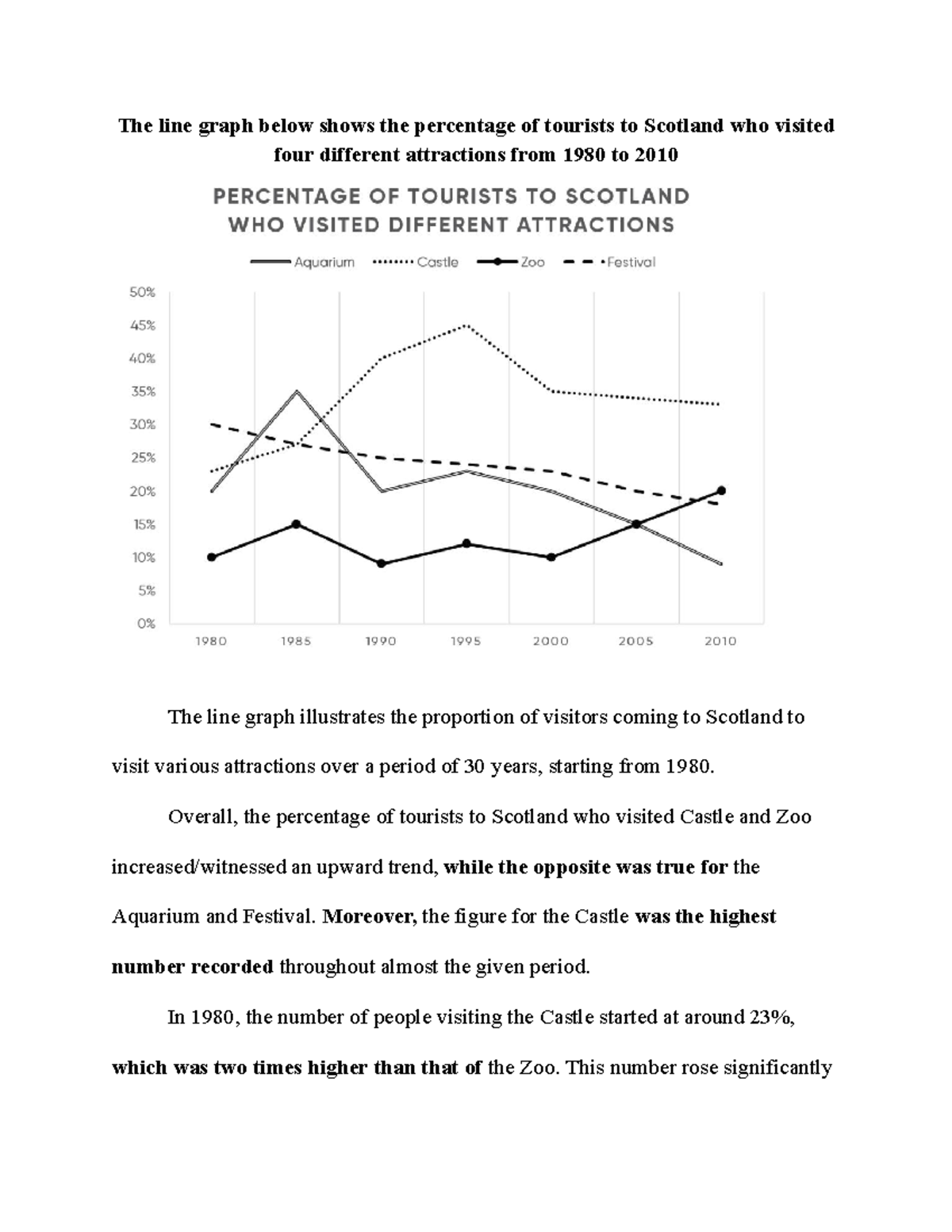 [PRE 3] Wirting - The line graph below shows the percentage of tourists ...