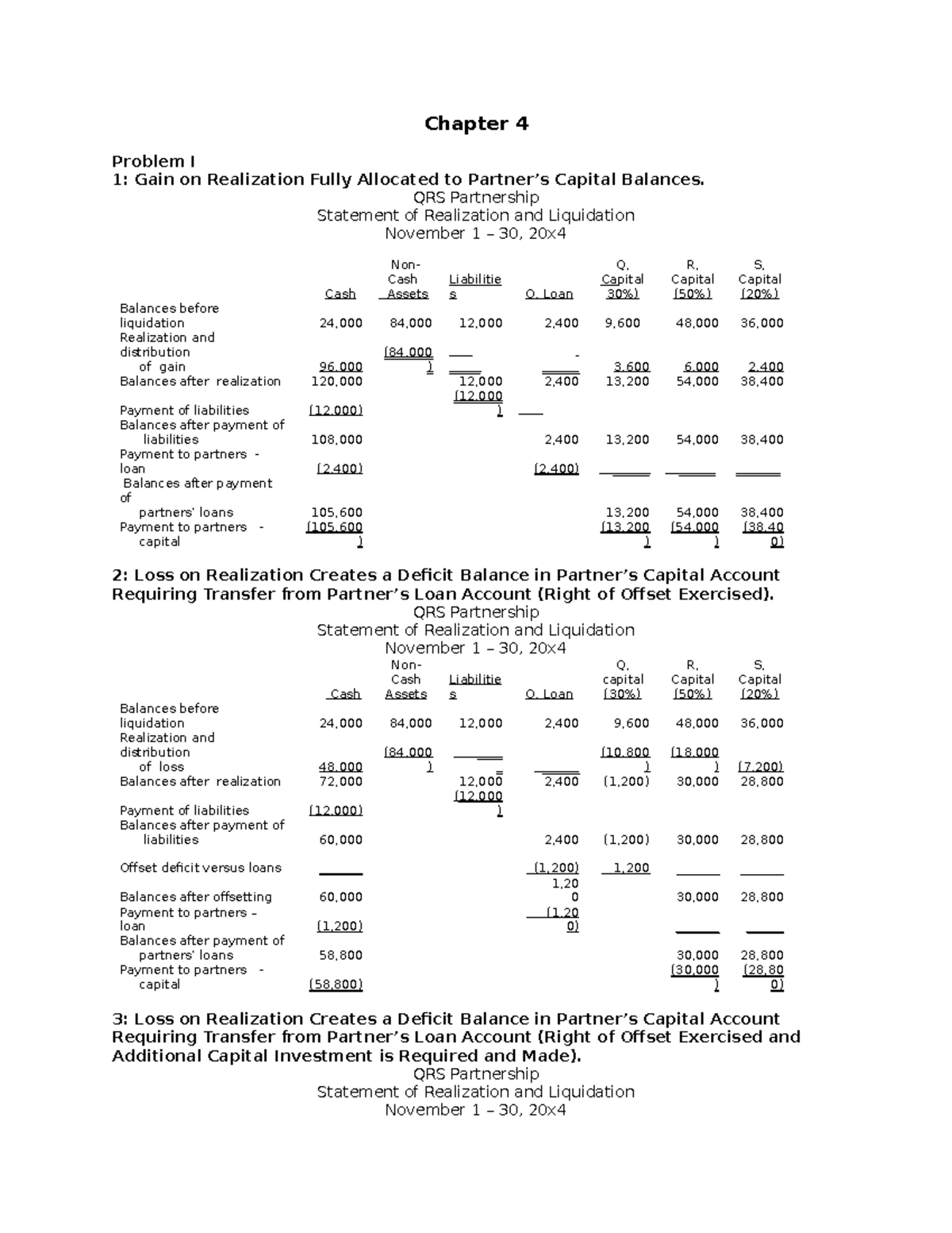 Pdf - Grade: 8 - Chapter 4 Problem I 1: Gain on Realization Fully Allocated to Partner’s Capital ...
