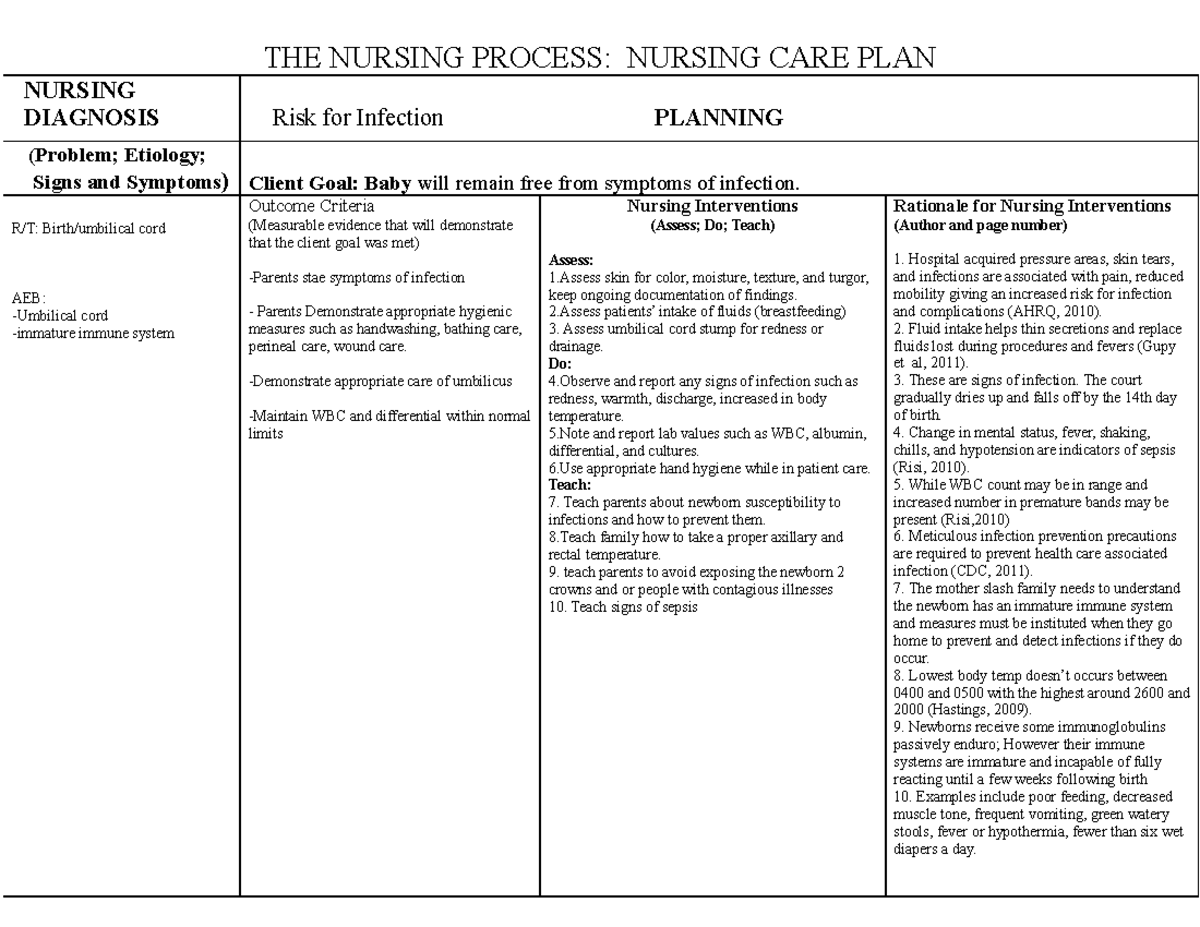 Risk for Infectionc MB - Care plan - THE NURSING PROCESS: NURSING CARE ...