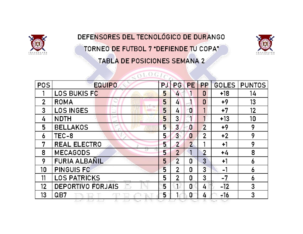 Tabla de posiciones Final y mas - Filosofía I - UNAM - Studocu