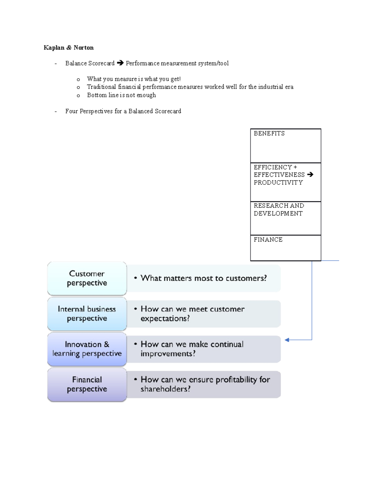 KAPLAN AND NORTON COMM210 NOTES - Kaplan & Norton Balance Scorecard ...