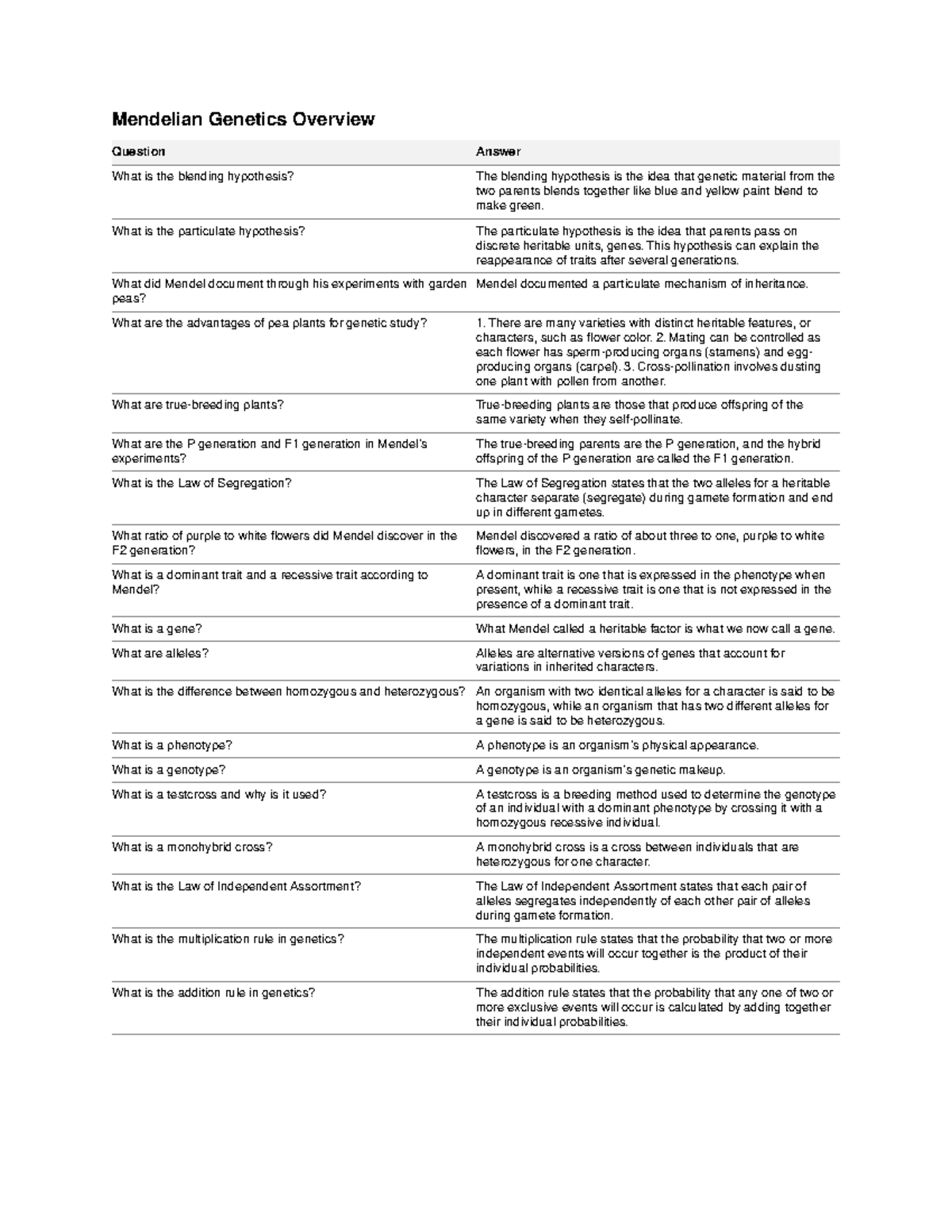 Mendelian Genetics Overview - Scholarly Flashcards - Mendelian Genetics ...