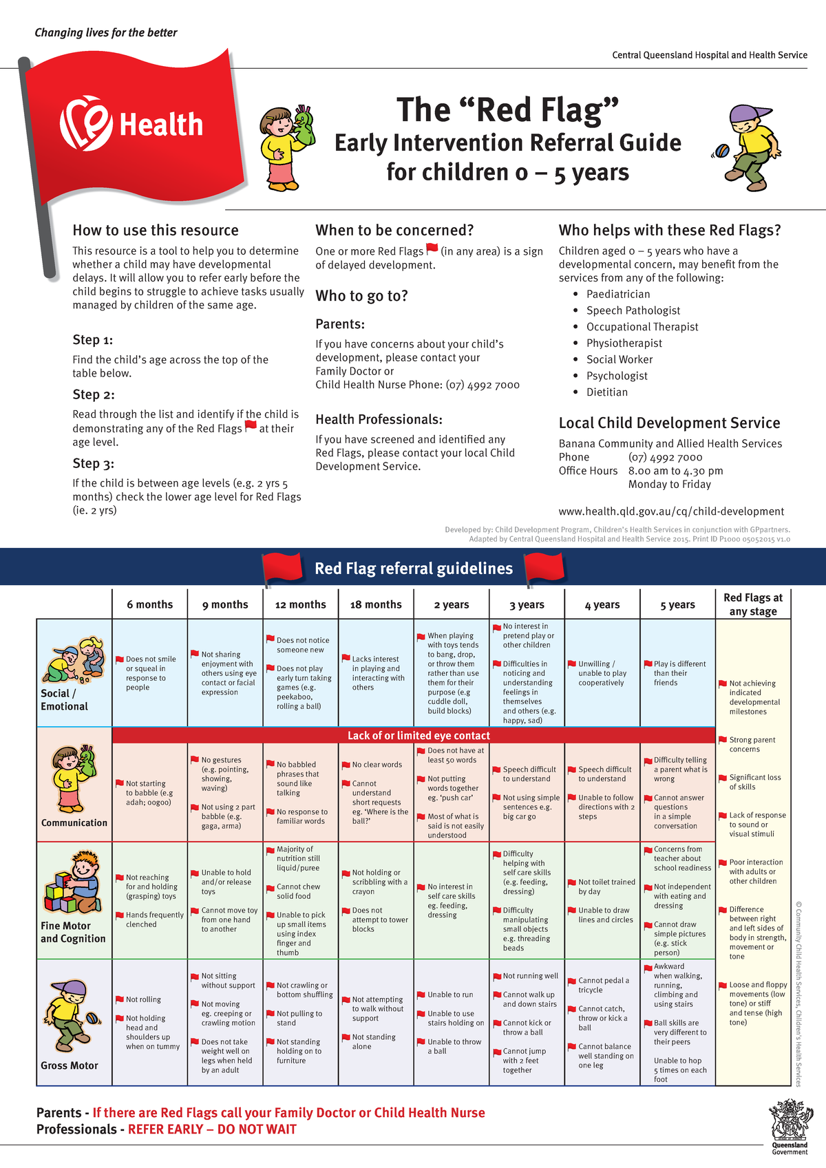 Red flags 1 1 - Parents - If there are Red Flags call your Family ...