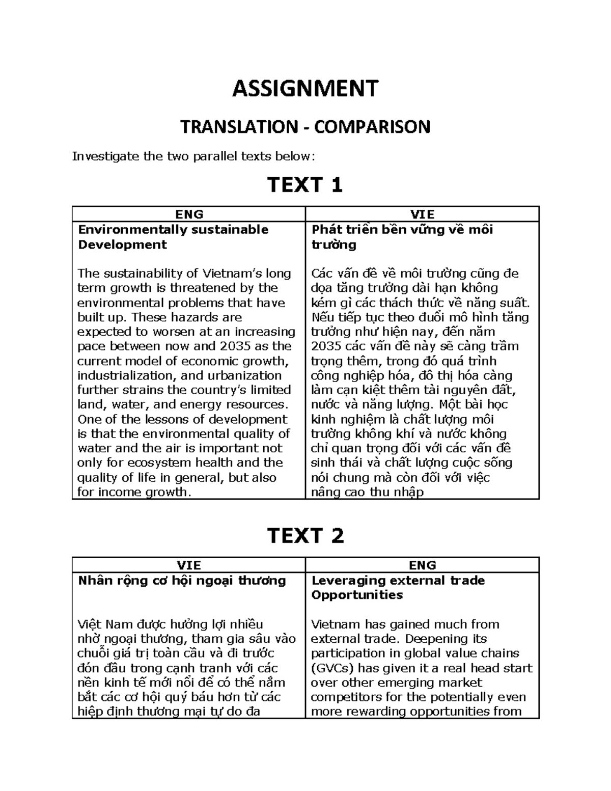 522119927-LD1-Assignment - ASSIGNMENT TRANSLATION - COMPARISON Investigate the two parallel ...