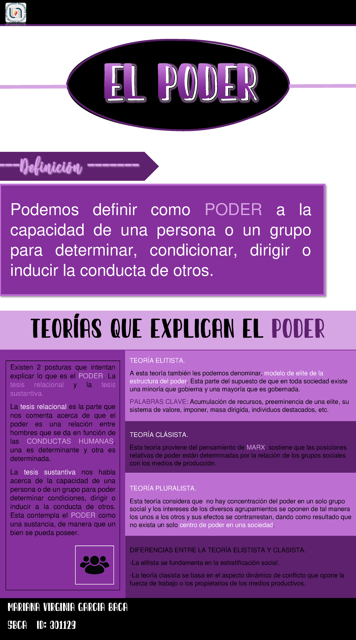 Poder Infogrfía Marianavirginiagarciabaca - Mariana Virginia Garcia ...