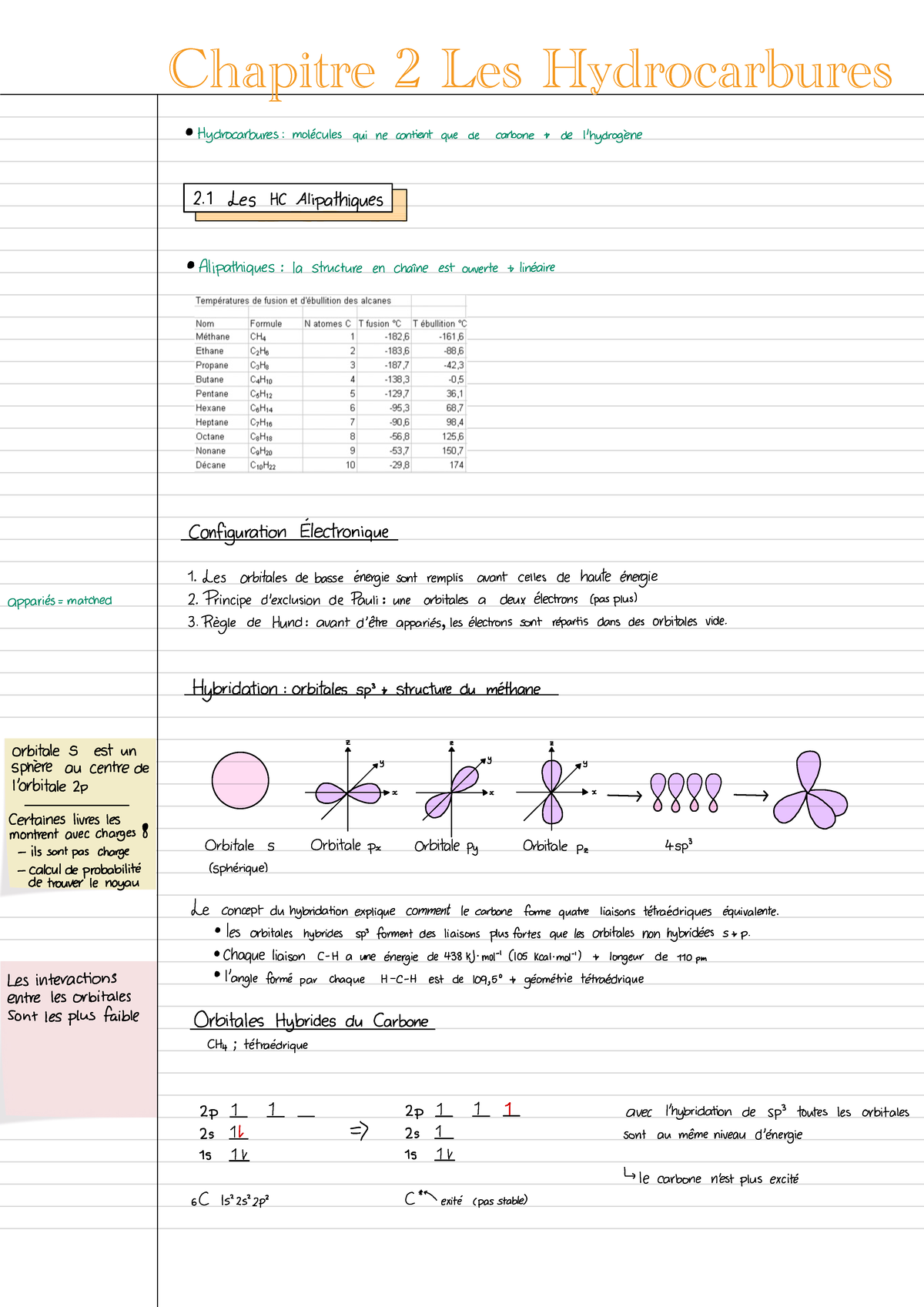 Chapitre 2 Les Hydrocarbures - T Chapitre 2 Les Hydrocarbures ...