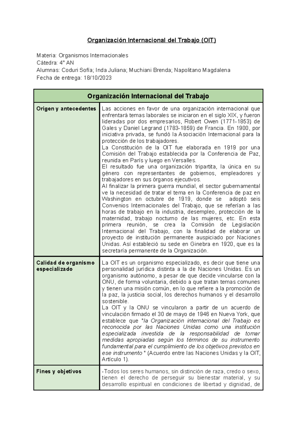 Actividad 18-10 - Tp de organismos especializados - Organización Internacional del Trabajo (OIT ...