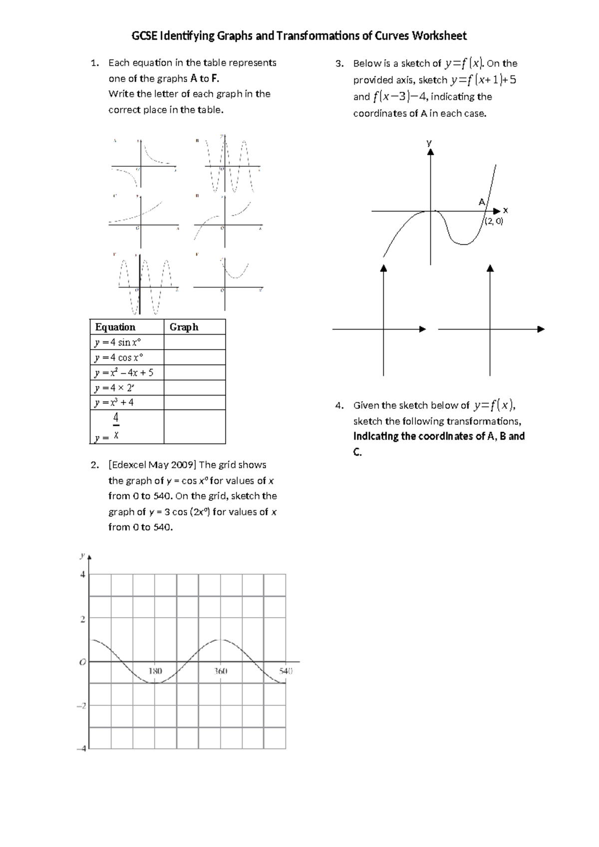 GCSE-Transformation Of Curves Worksheet - x y A (2, 0) GCSE Identifying ...