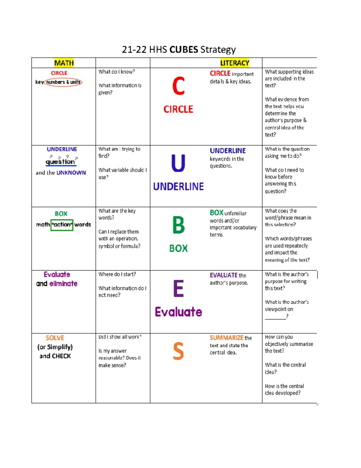 Cubes Strategy - NNKNKLNMKLMLK - 21-22 HHS CUBES Strategy - Studocu
