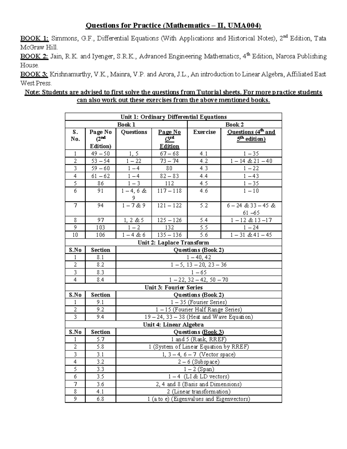 4. Qs for Practice (UMA004) - Questions for Practice (Mathematics – II ...
