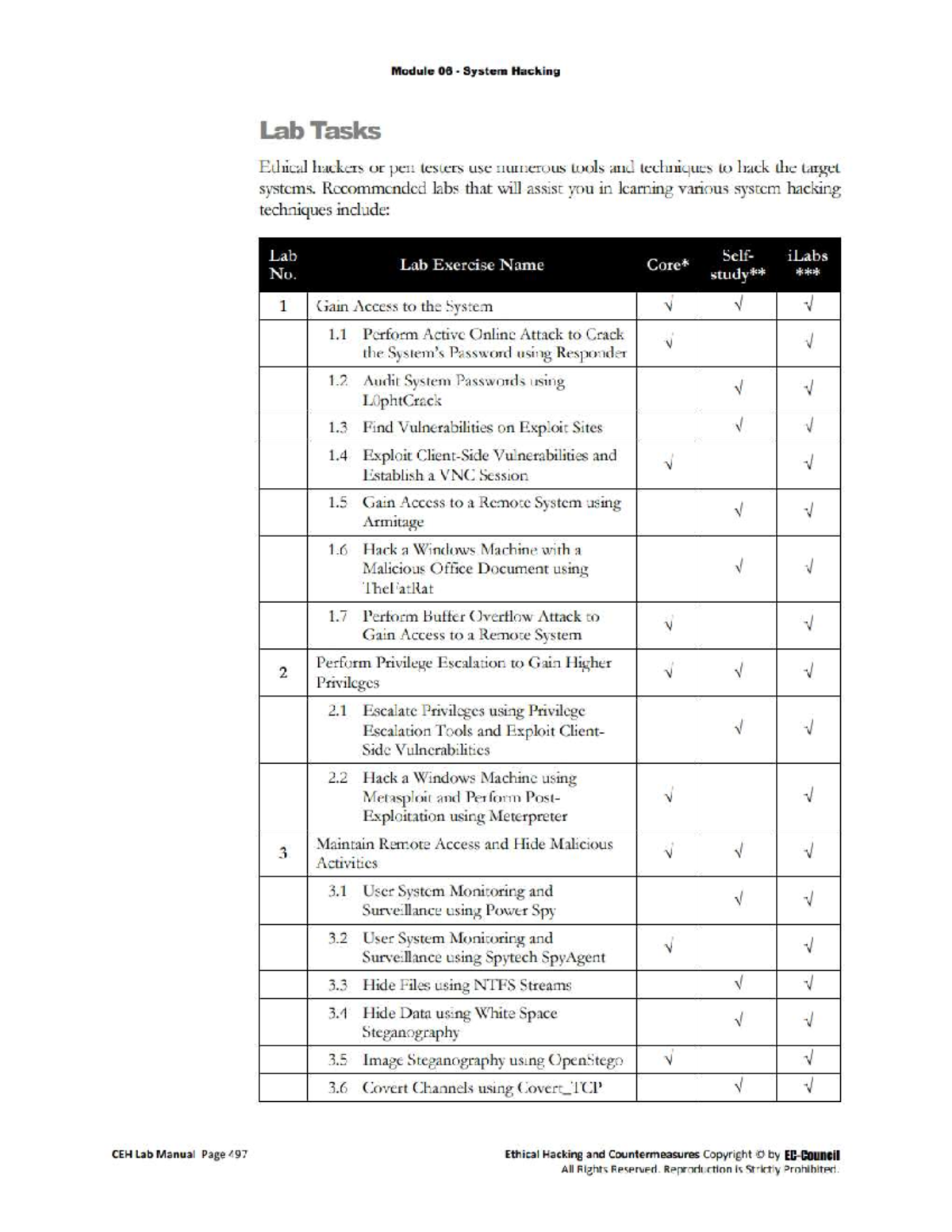 CEH v11 lab-500-712 - Module 06 System Hacking Lab Tasks Ethical ...