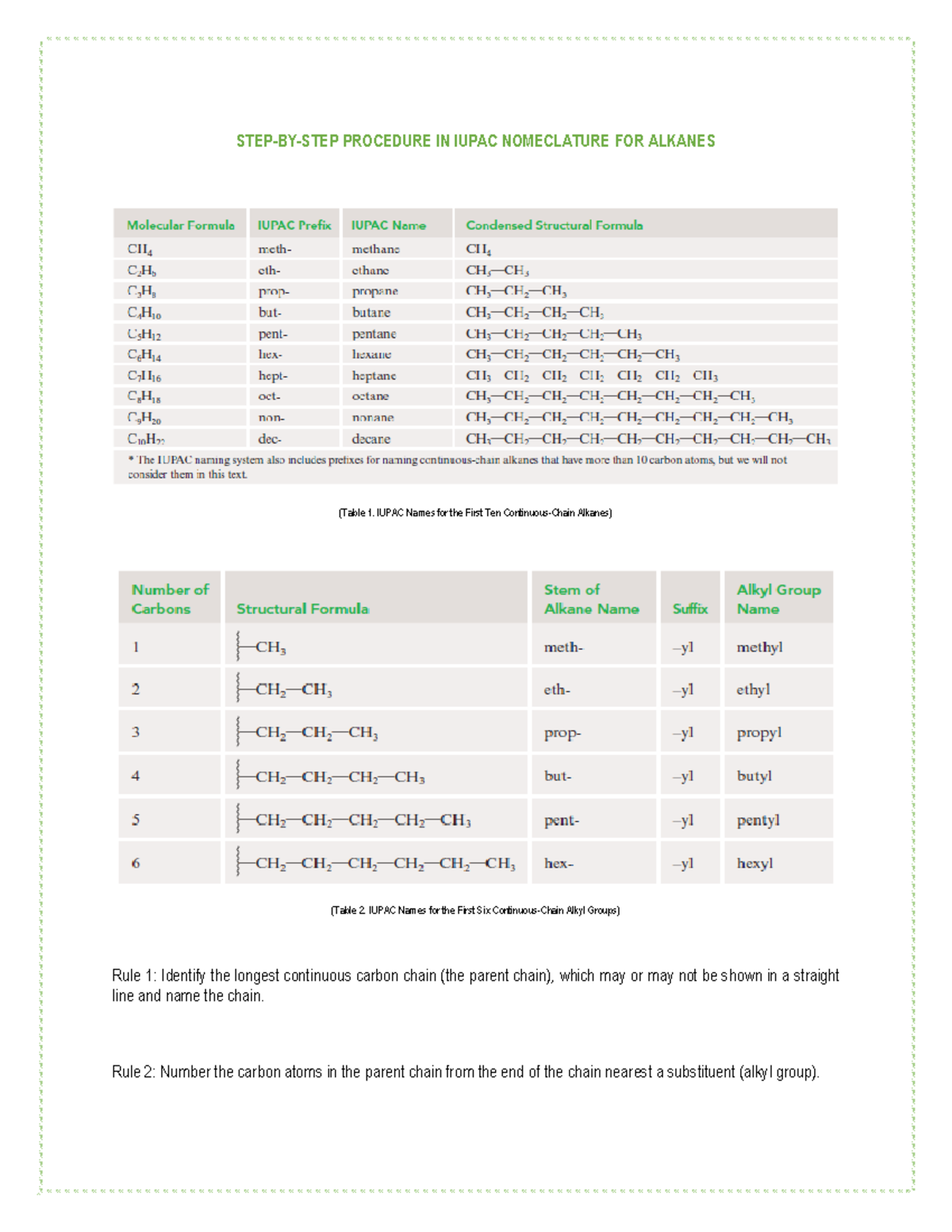 Module 5 Nomenclature - STEP-BY-STEP PROCEDURE IN IUPAC NOMECLATURE FOR ...