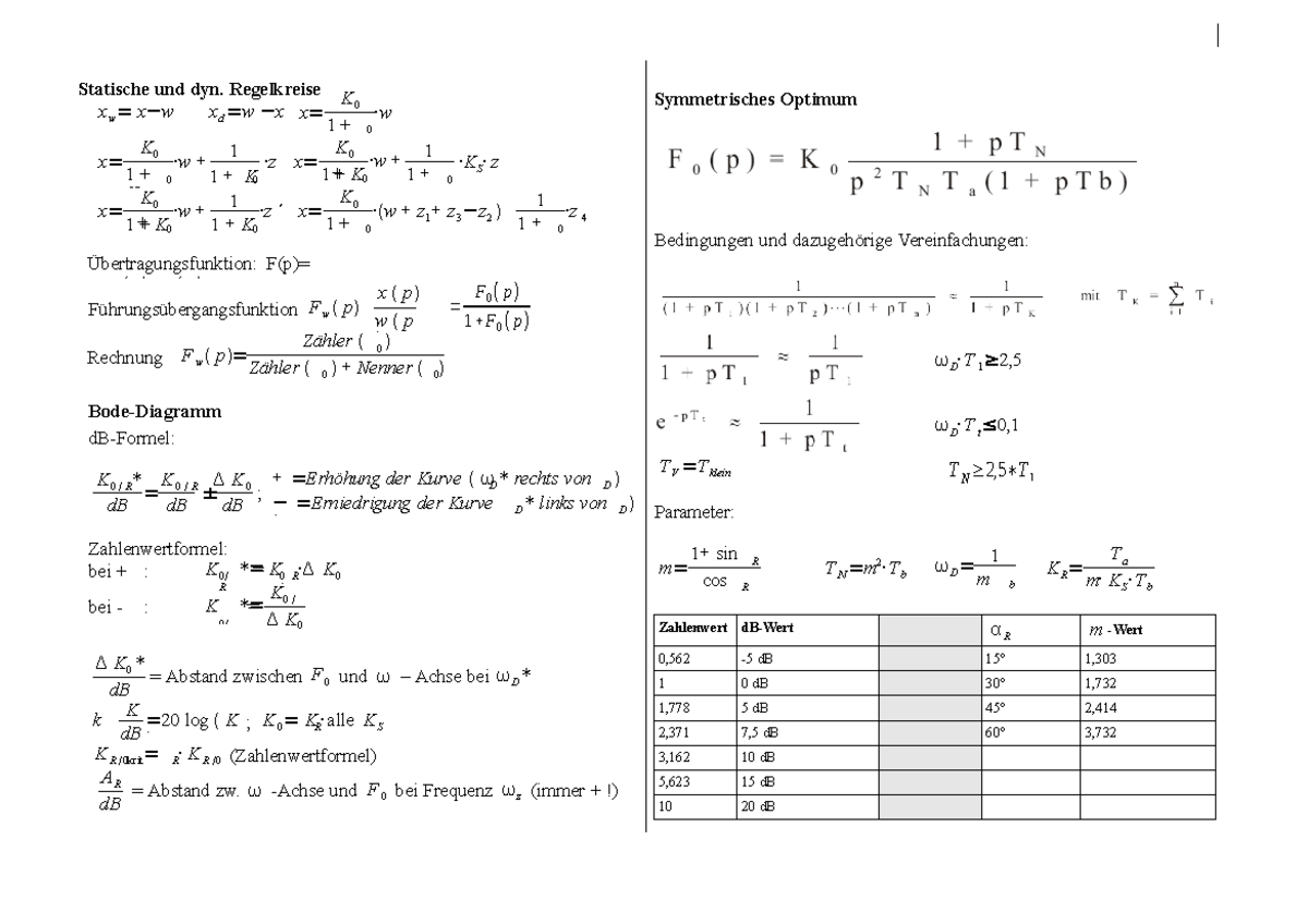 Formelsammlung(überarbeitet) - Statische und dyn. Regelkreise xw= x−w ...