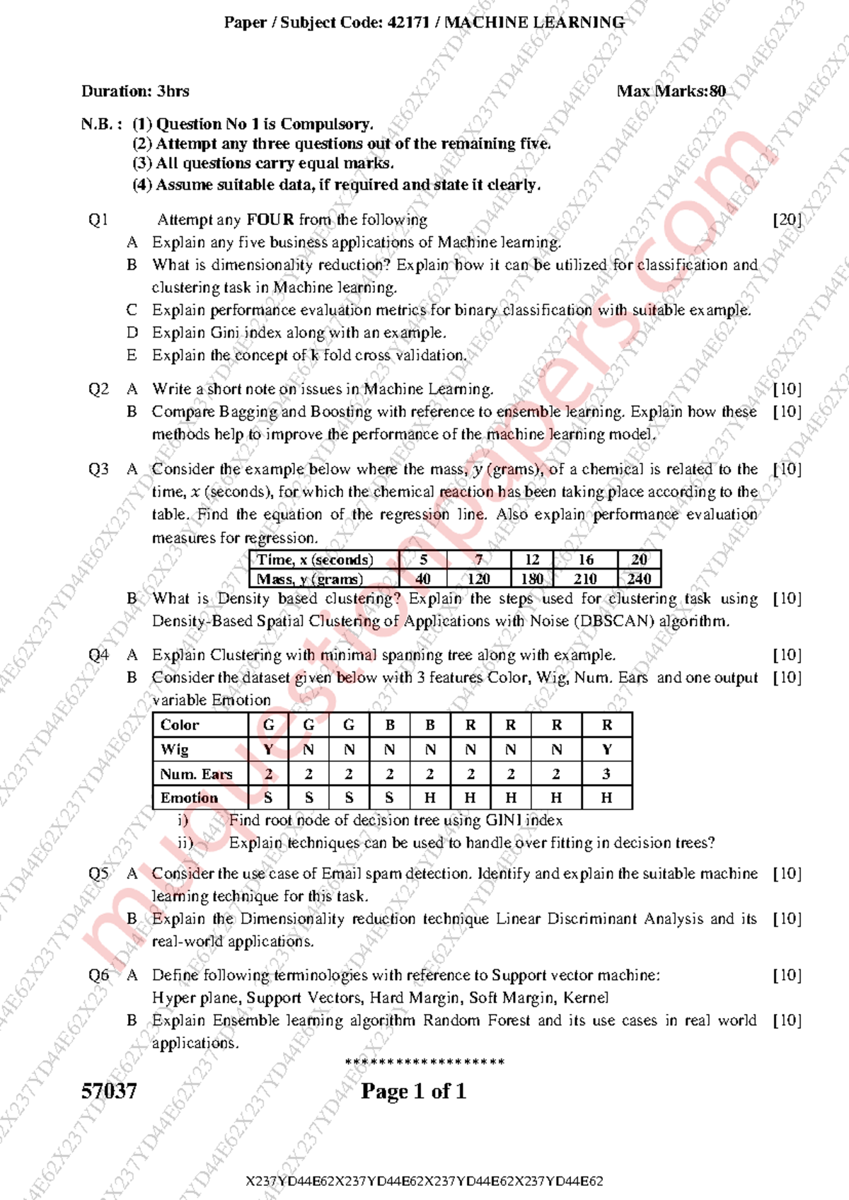 Machine Learning - 57037 Page 1 of 1 Duration: 3hrs Max Marks: N. : (1) Question No 1 is ...