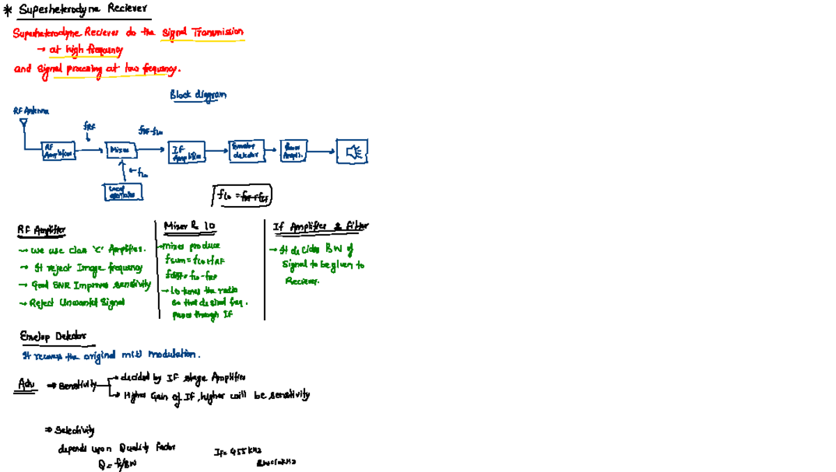 ADC UNIT 1 - Digital Communication - Studocu