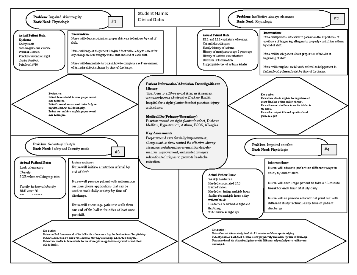 Concept Map Final - TINA JONES - Patient Information/Admission Date ...