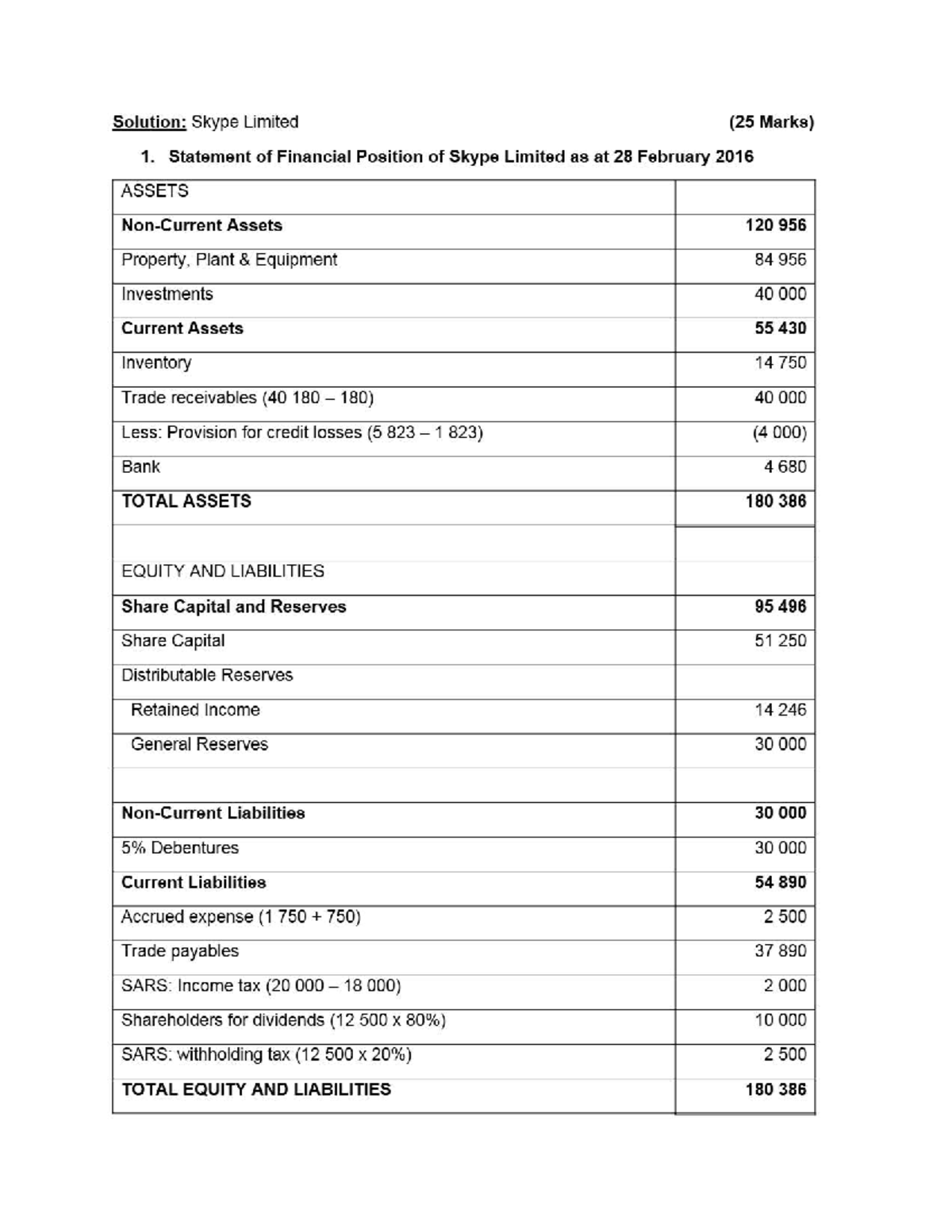 S17 Skype LTD - Practice financial statements. - Solution: Skype ...