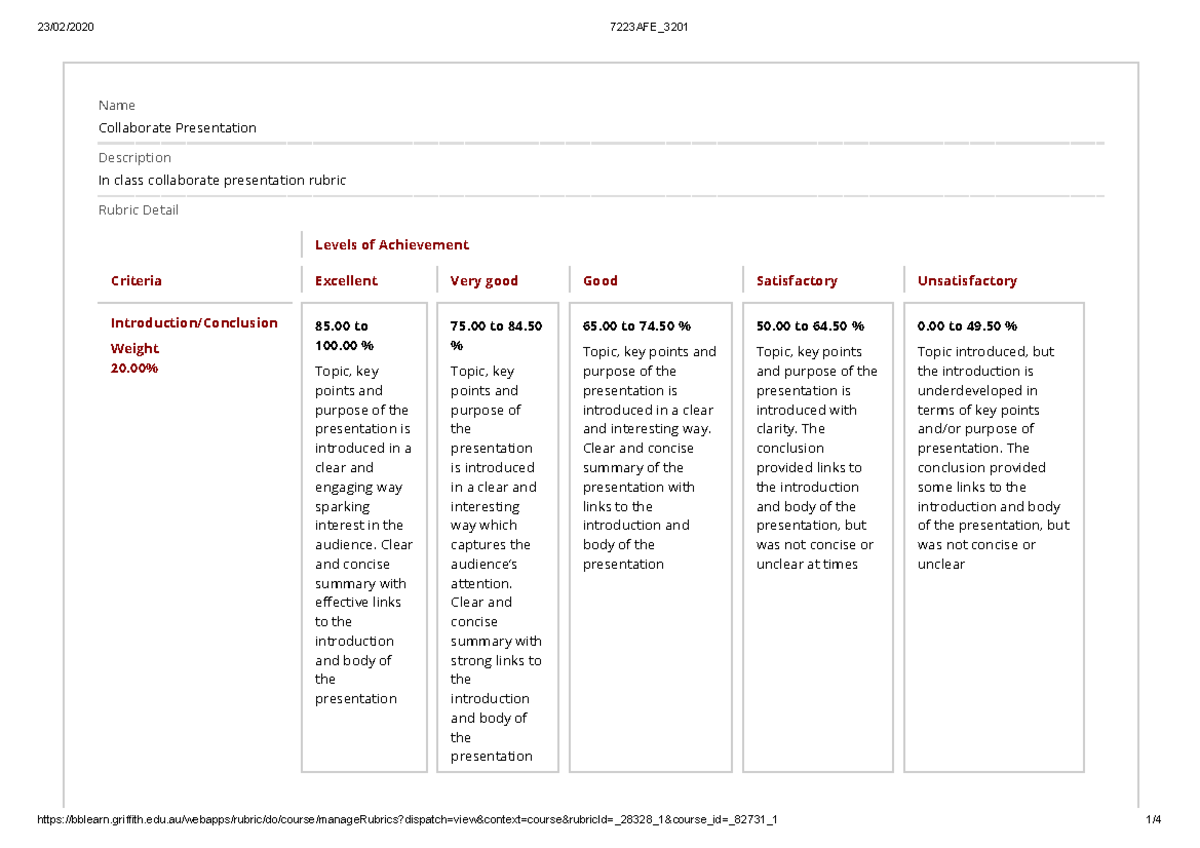 7223AFE Inclass presentation rubric - Collaborate Presentation In class ...