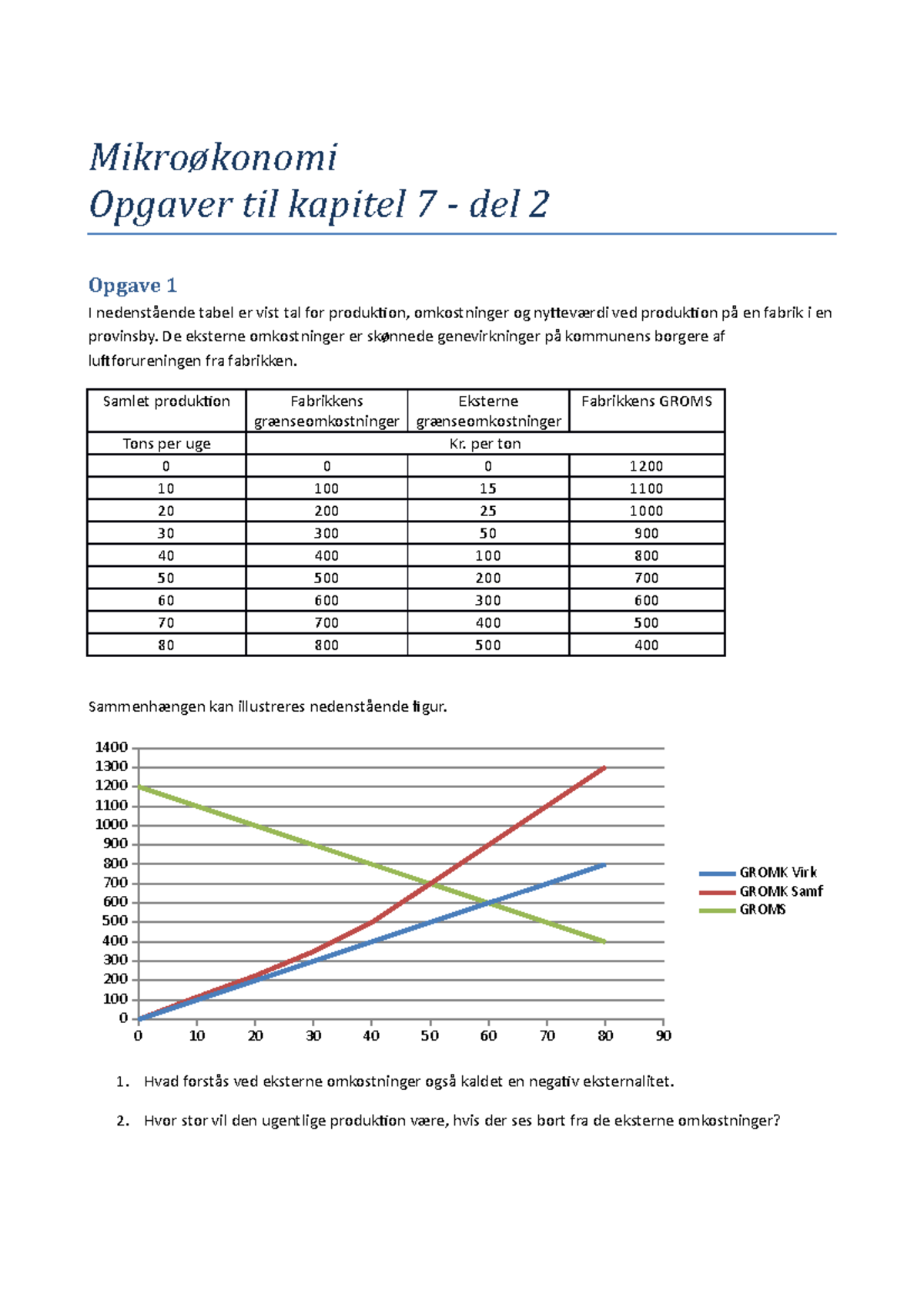 Opgaver til kapitel 7 2023 - del 2 - Mikroøkonomi Opgaver til kapitel 7 - del 2 Opgave 1 I - Studocu