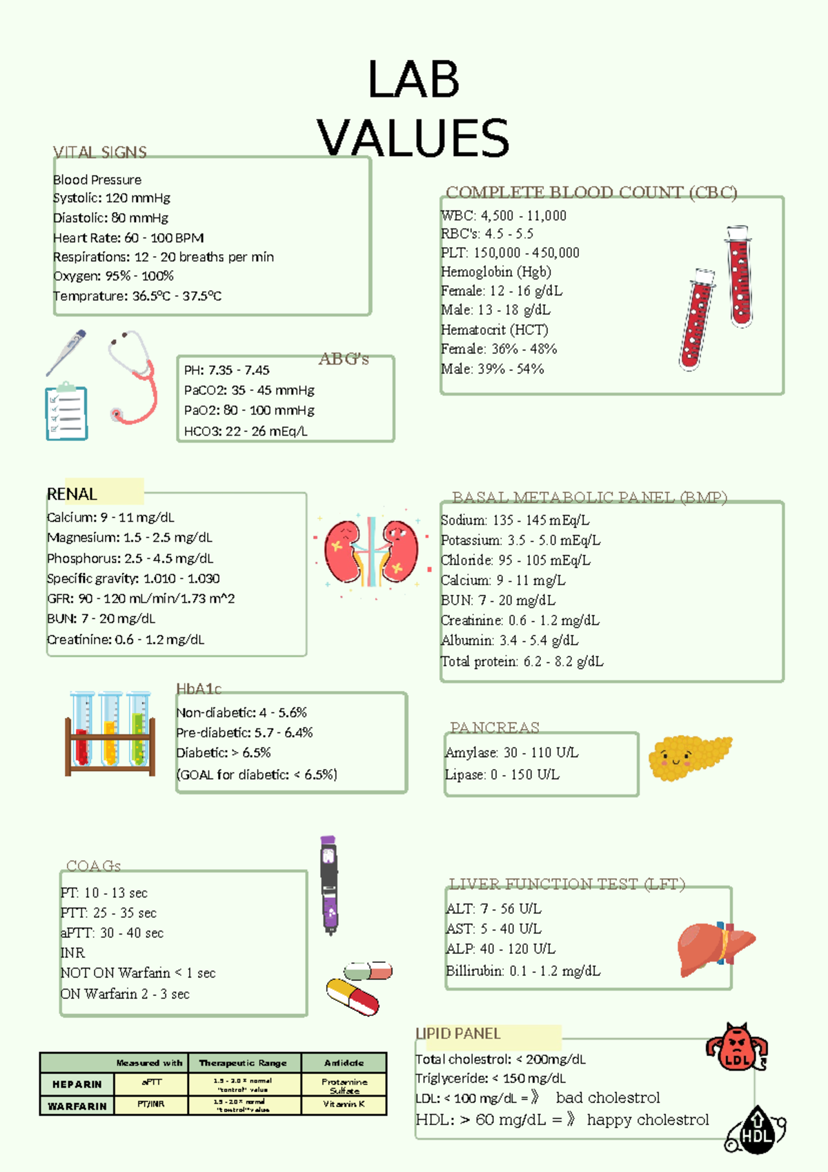 Lab Values Guide - LAB VITAL SIGNS VALUES Blood Pressure Systolic: 120 ...
