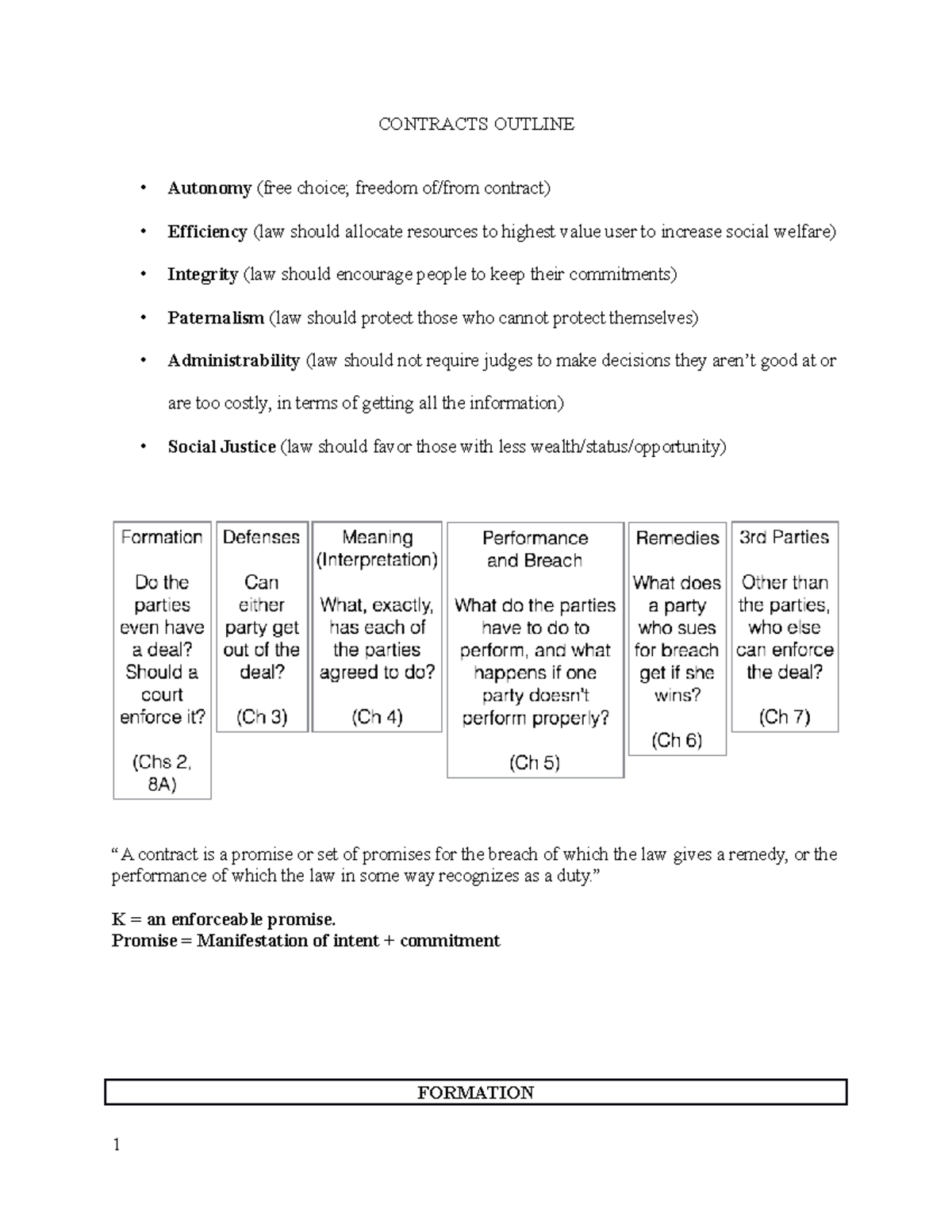 Contracts Outline - Lecture notes all - CONTRACTS OUTLINE Autonomy ...