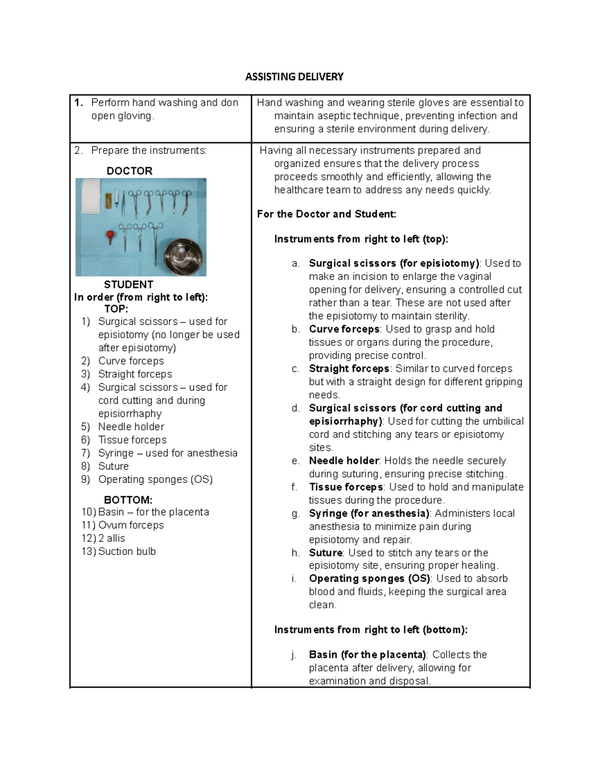 Assisting Delivery - ASSISTING DELIVERY Perform hand washing and don ...