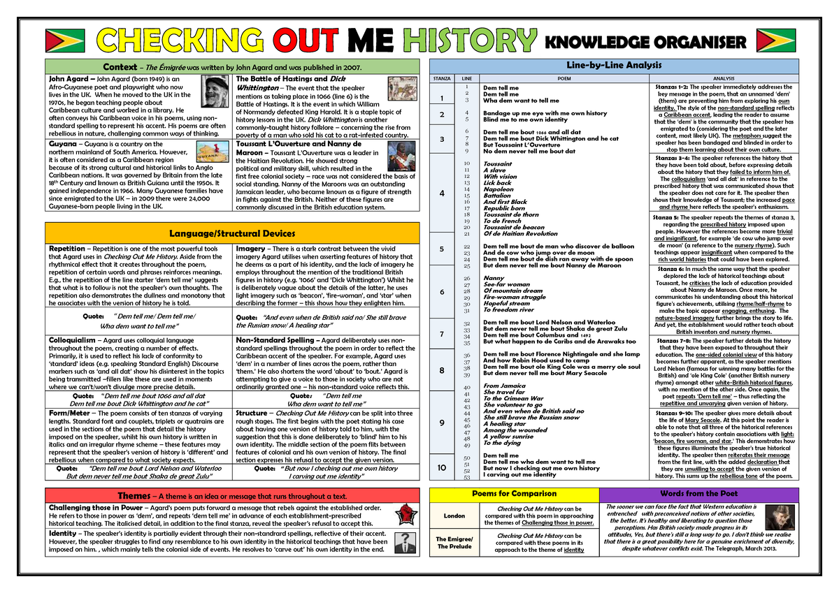 Checking Out Me History Knowledge Organiser - Context – The Émigrée was ...